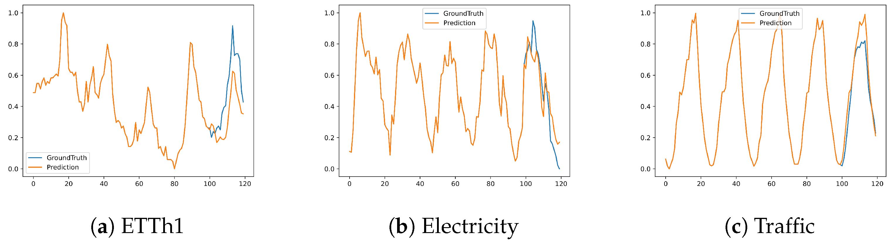 StreamTS: A Streamline Solution Towards Zero-Shot Time Series ...