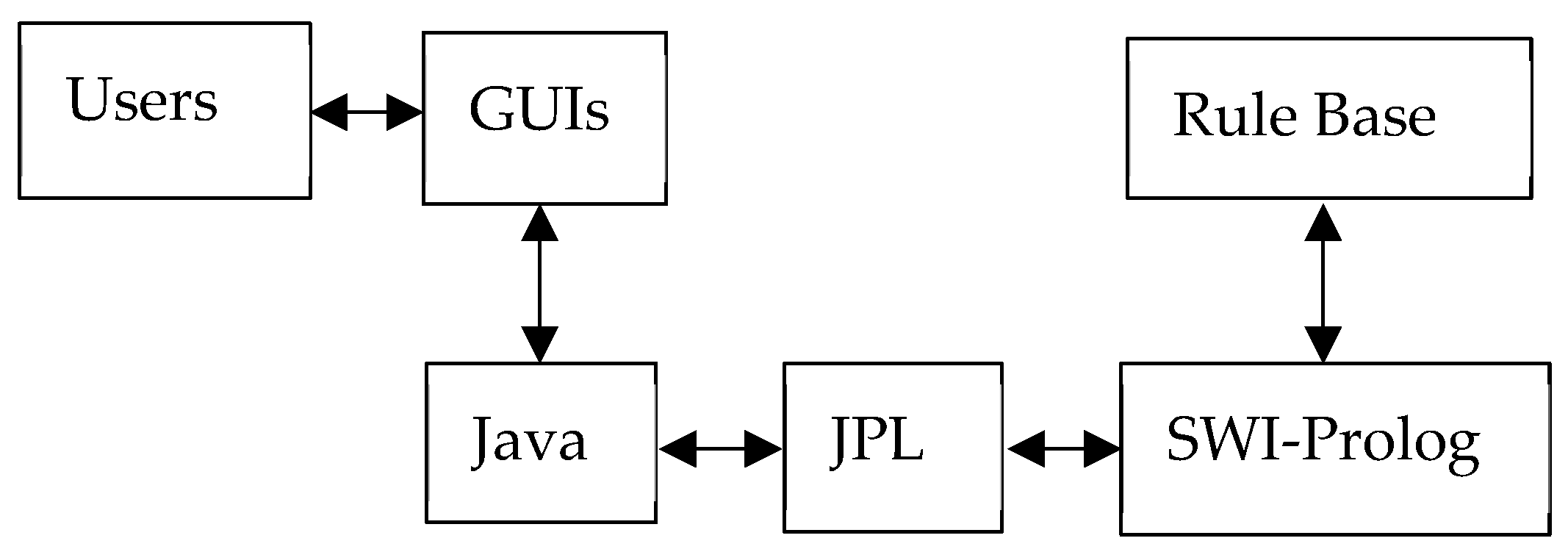 A Prolog-Based Expert System with Application to University Course ...