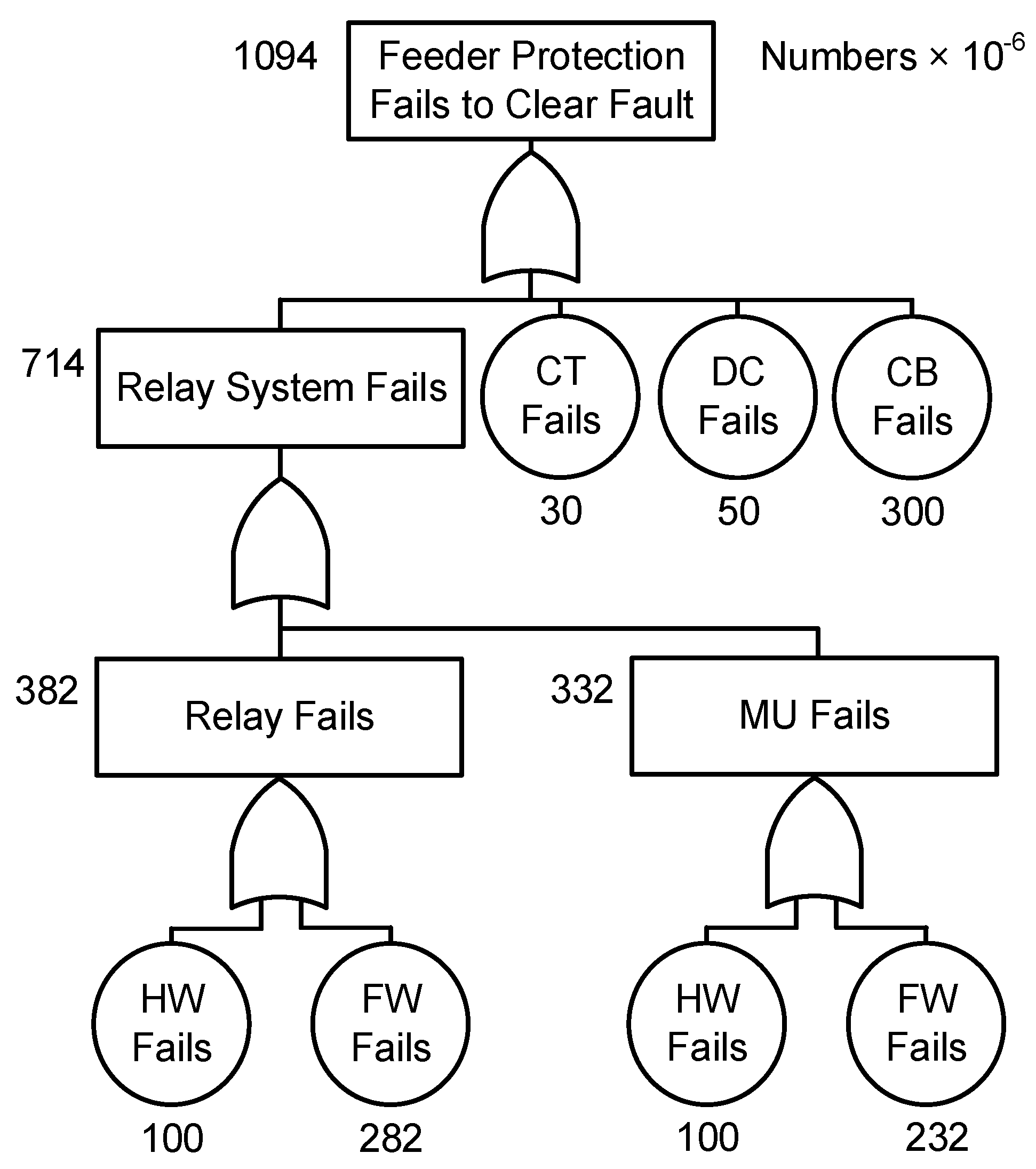 Enhancing Substation Protection Reliability Through Economical ...