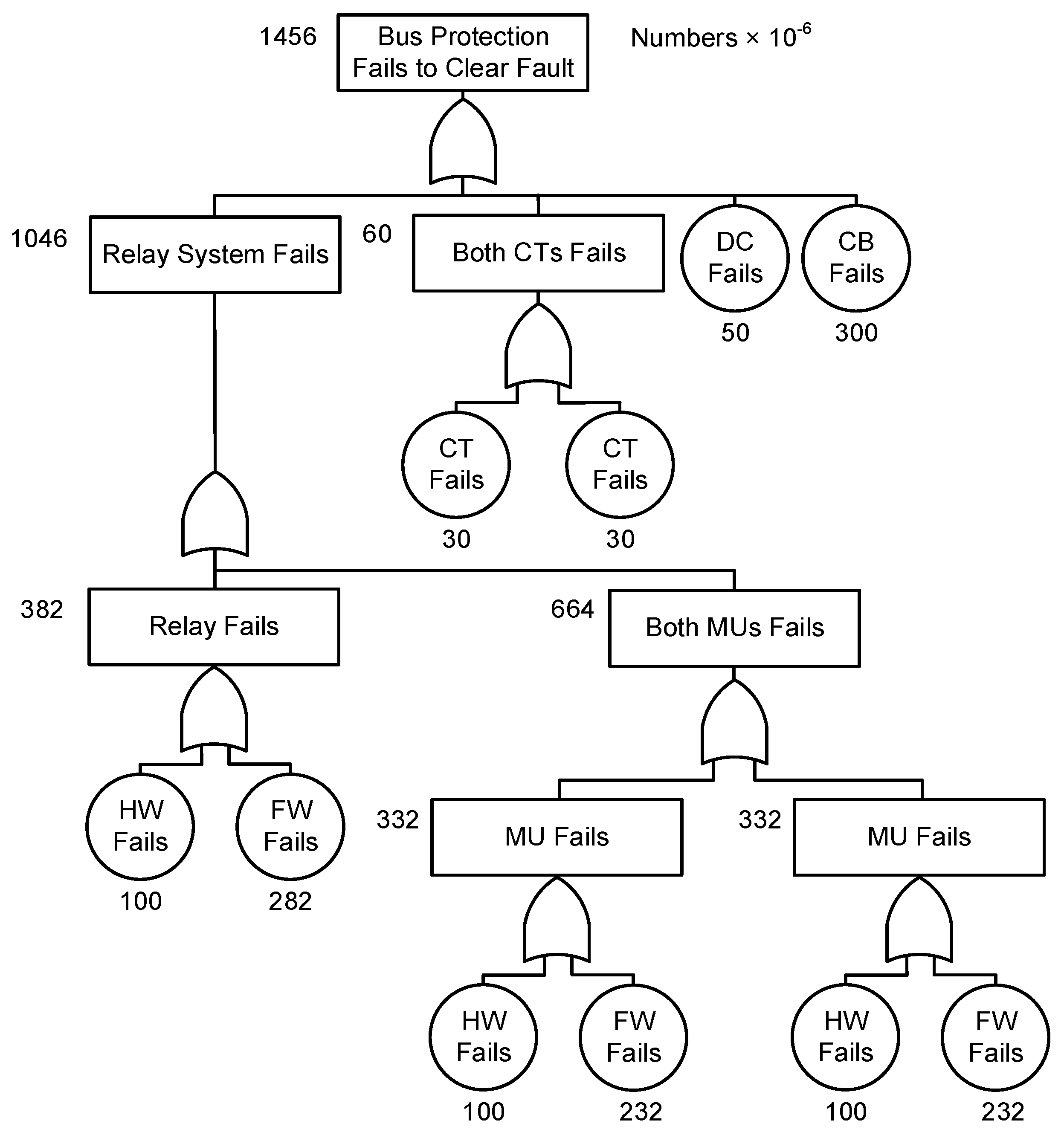 Enhancing Substation Protection Reliability Through Economical ...