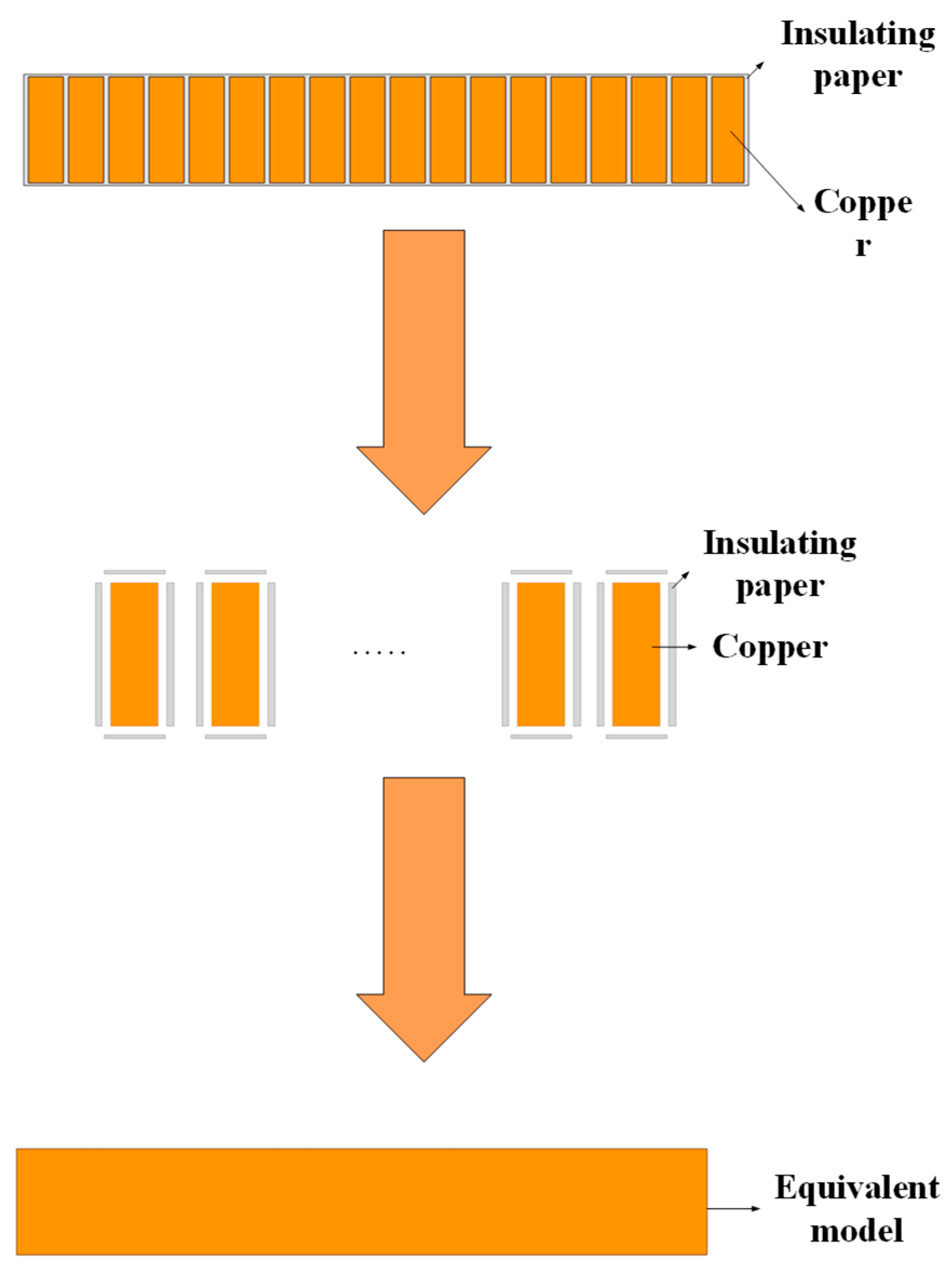 Equivalent Modeling Method for Thermal Calculation of Transformer ...