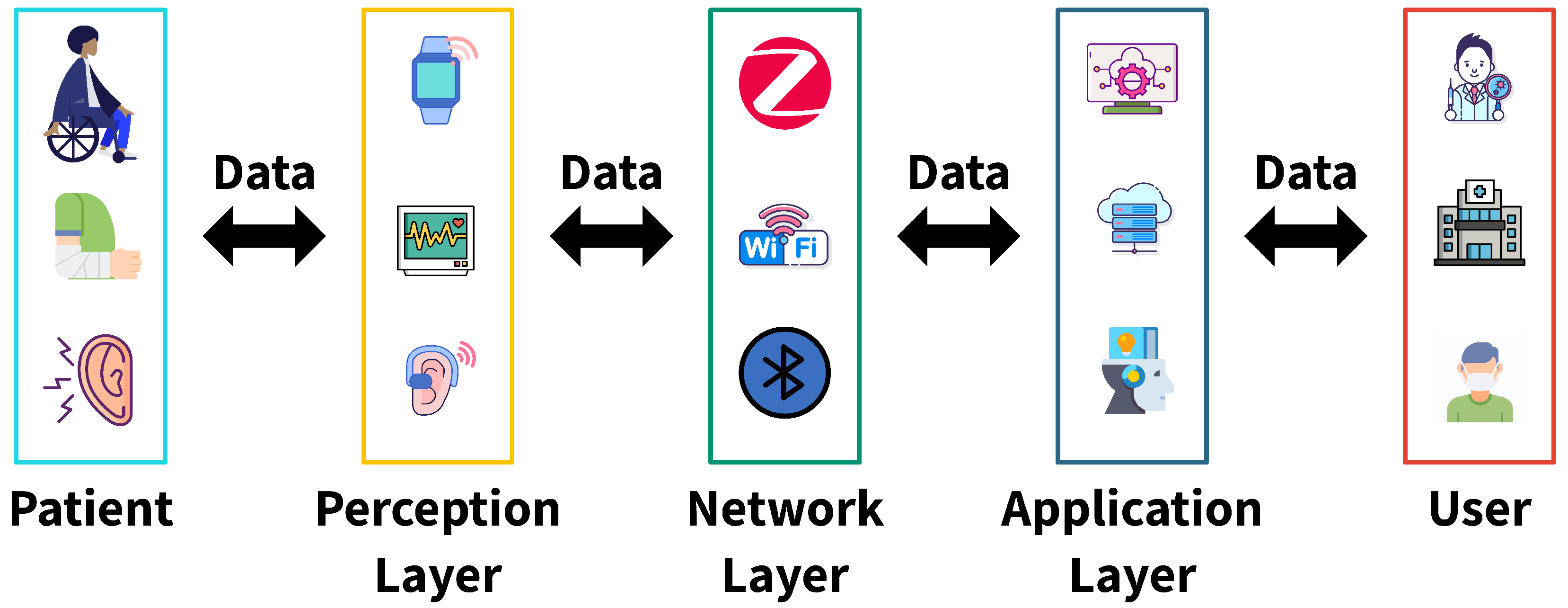 Exploring Authentication Protocols for Secure and Efficient Internet of ...