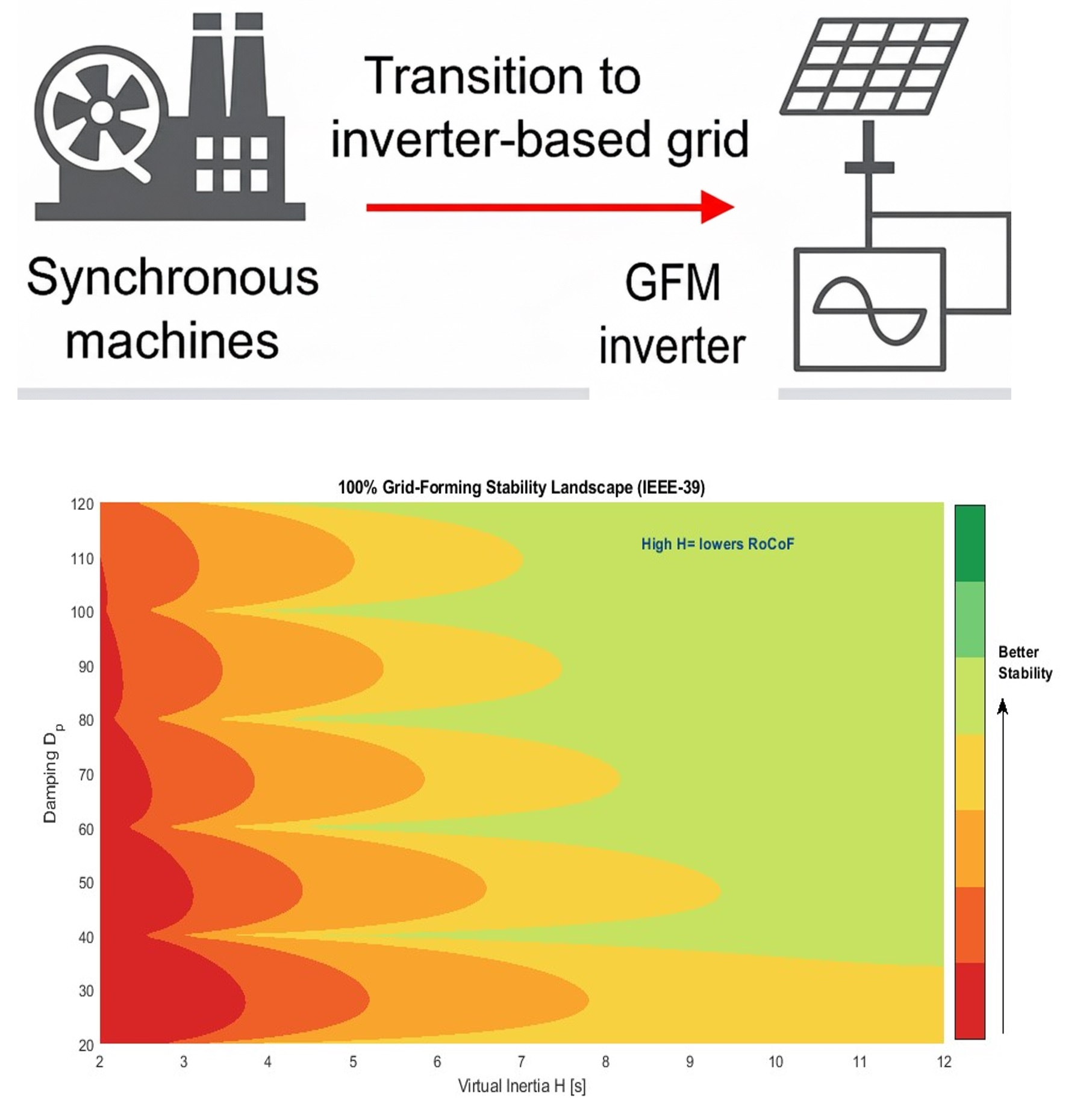 Stability Assessment of Fully Inverter-Based Power Systems Using Grid ...