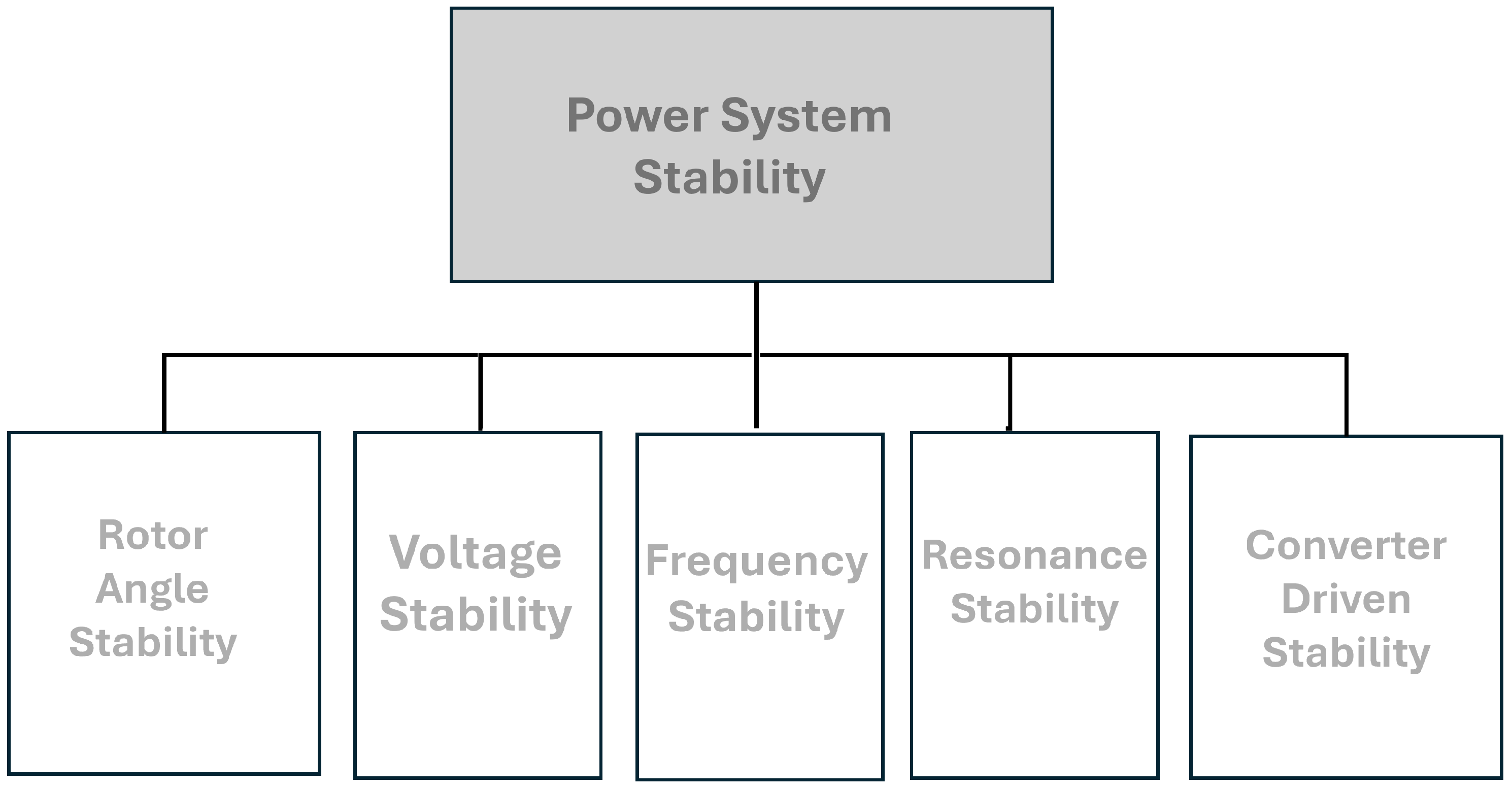 Stability Assessment of Fully Inverter-Based Power Systems Using Grid ...
