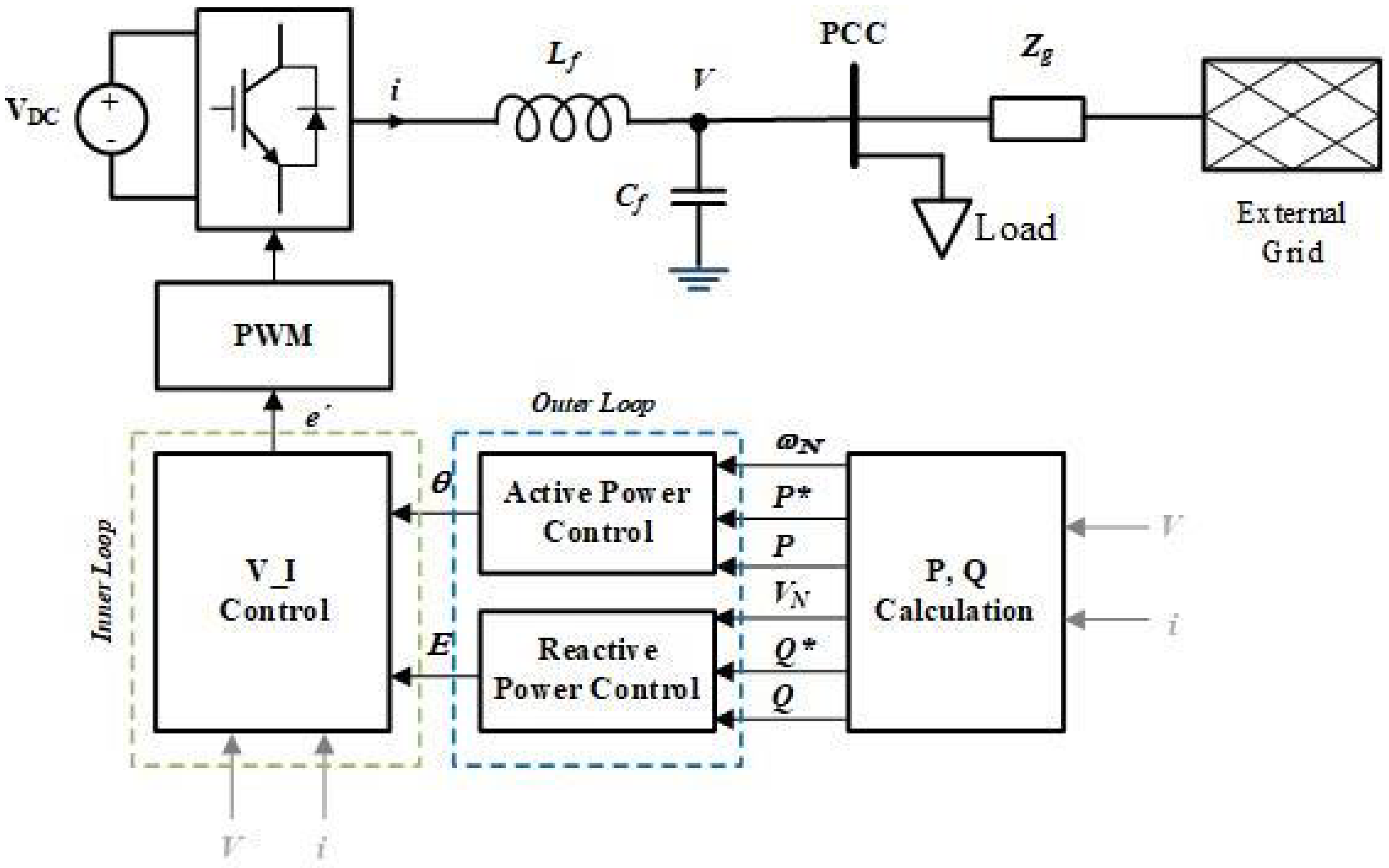 Stability Assessment of Fully Inverter-Based Power Systems Using Grid ...