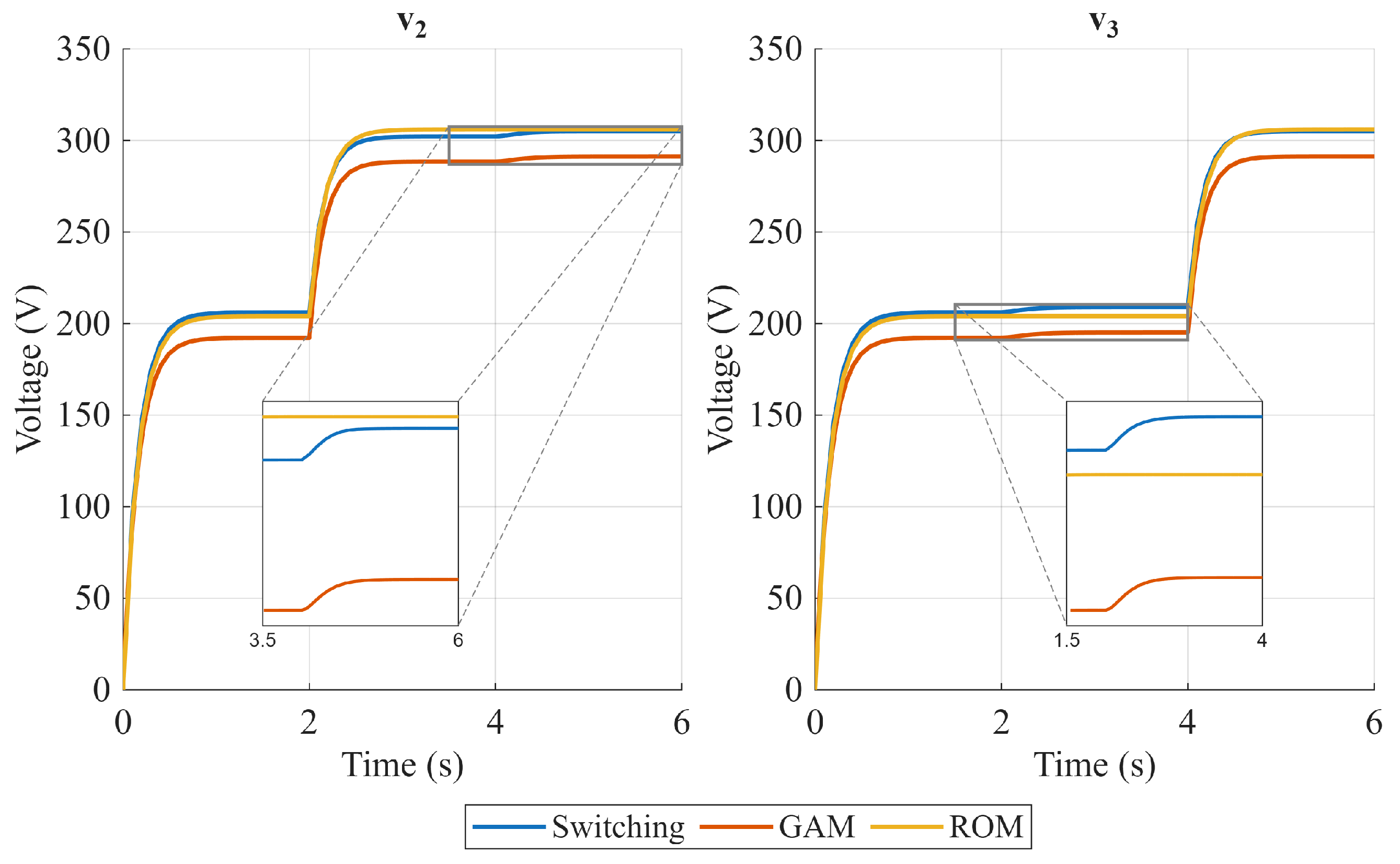 Triple Active Bridge Modeling and Decoupling Control
