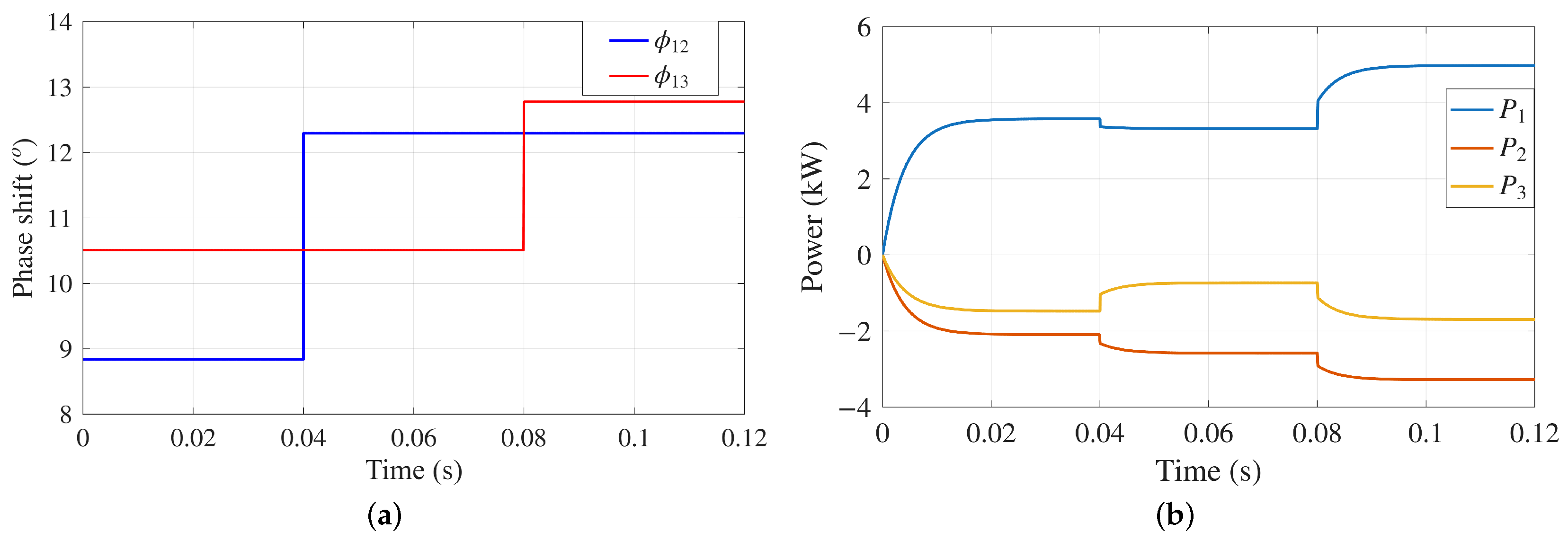 Triple Active Bridge Modeling and Decoupling Control