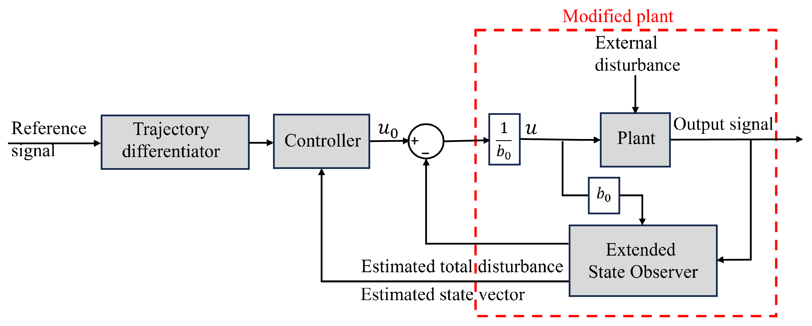 Triple Active Bridge Modeling and Decoupling Control