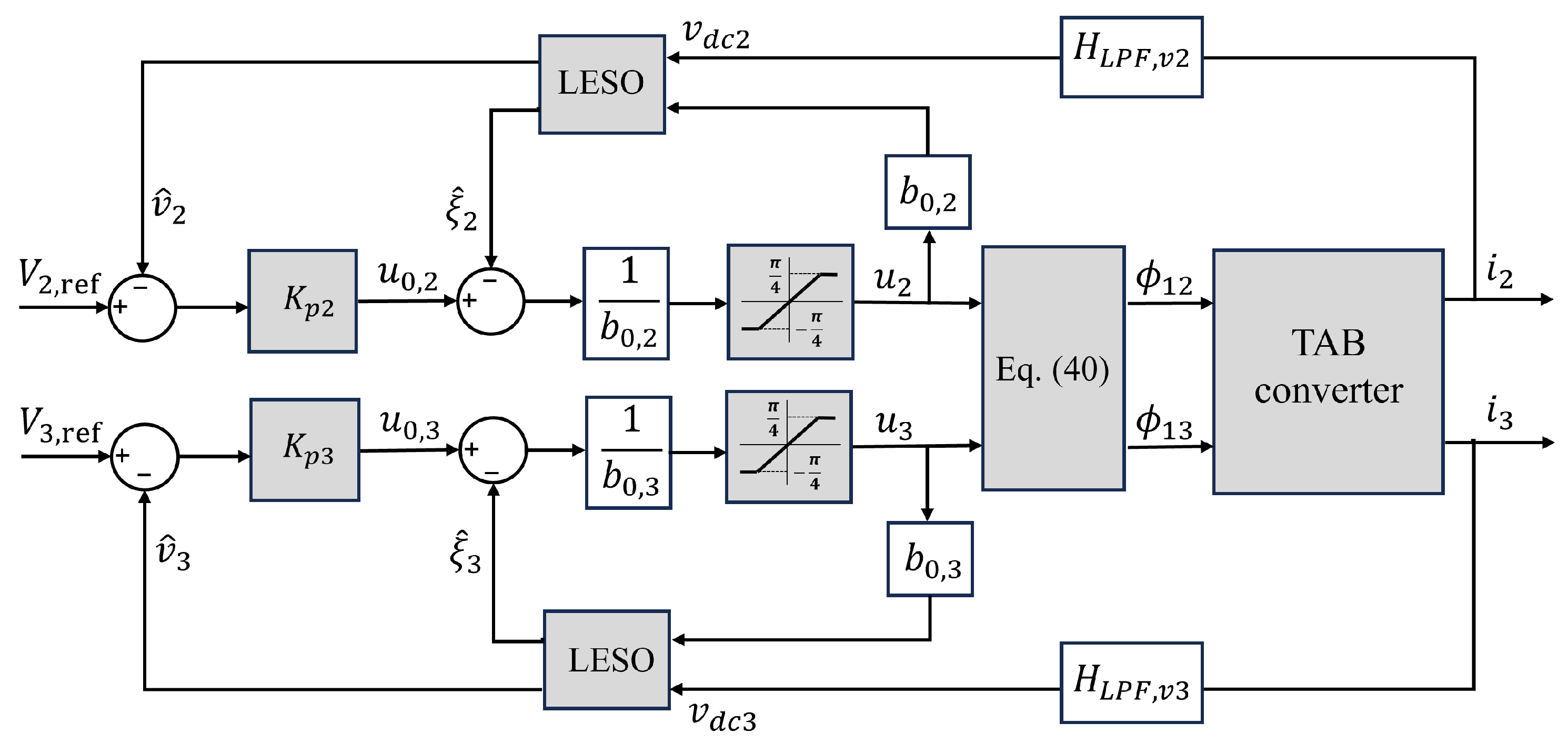 Triple Active Bridge Modeling and Decoupling Control
