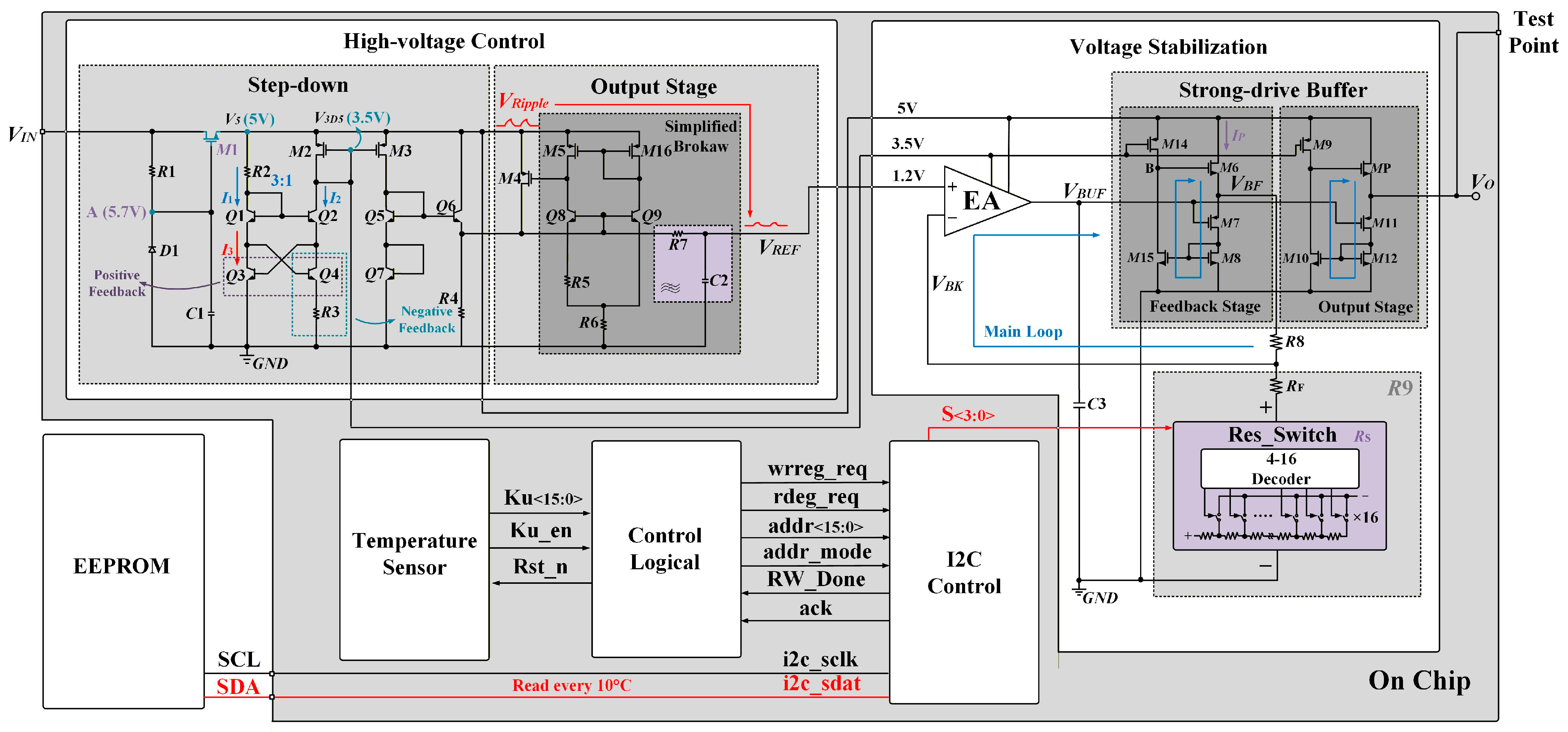 A Wide-Input-Range LDO with High Output Accuracy Based on Digital ...