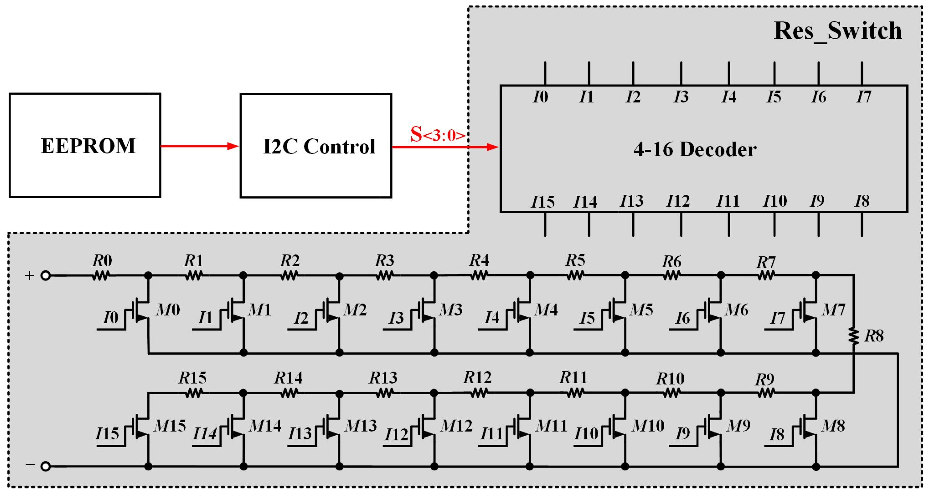 A Wide-Input-Range LDO with High Output Accuracy Based on Digital ...
