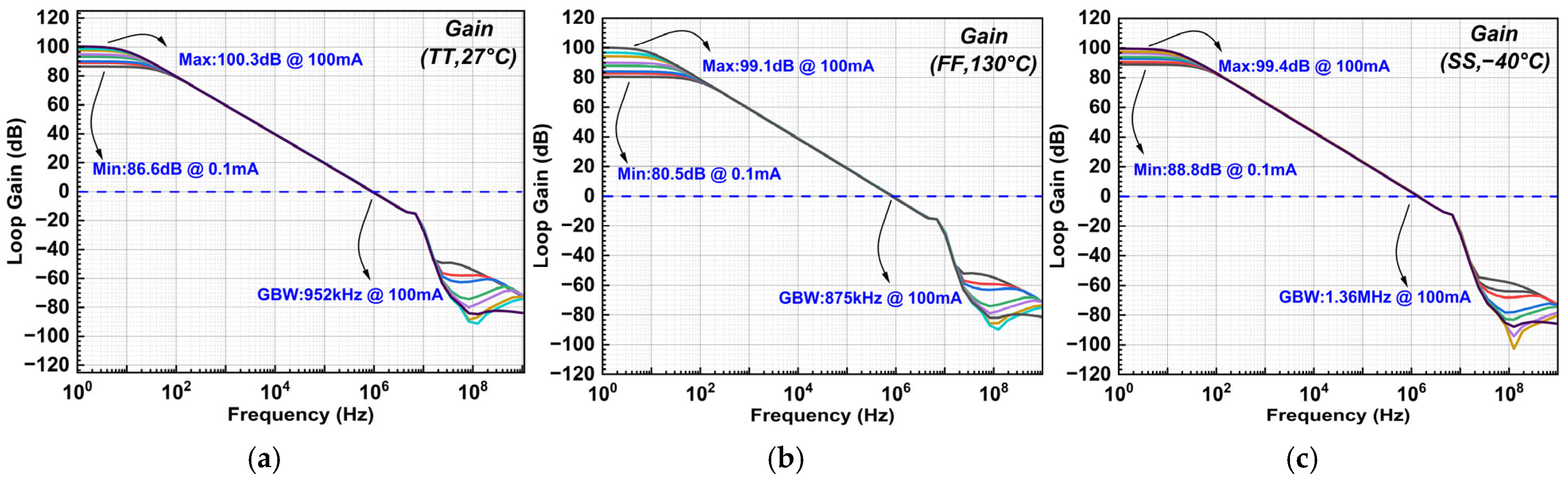 A Wide-Input-Range LDO with High Output Accuracy Based on Digital ...