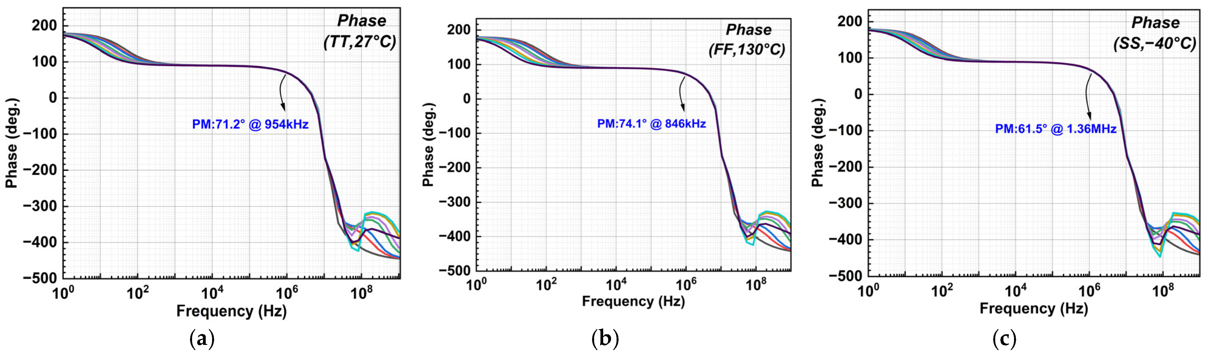 A Wide-Input-Range LDO with High Output Accuracy Based on Digital ...