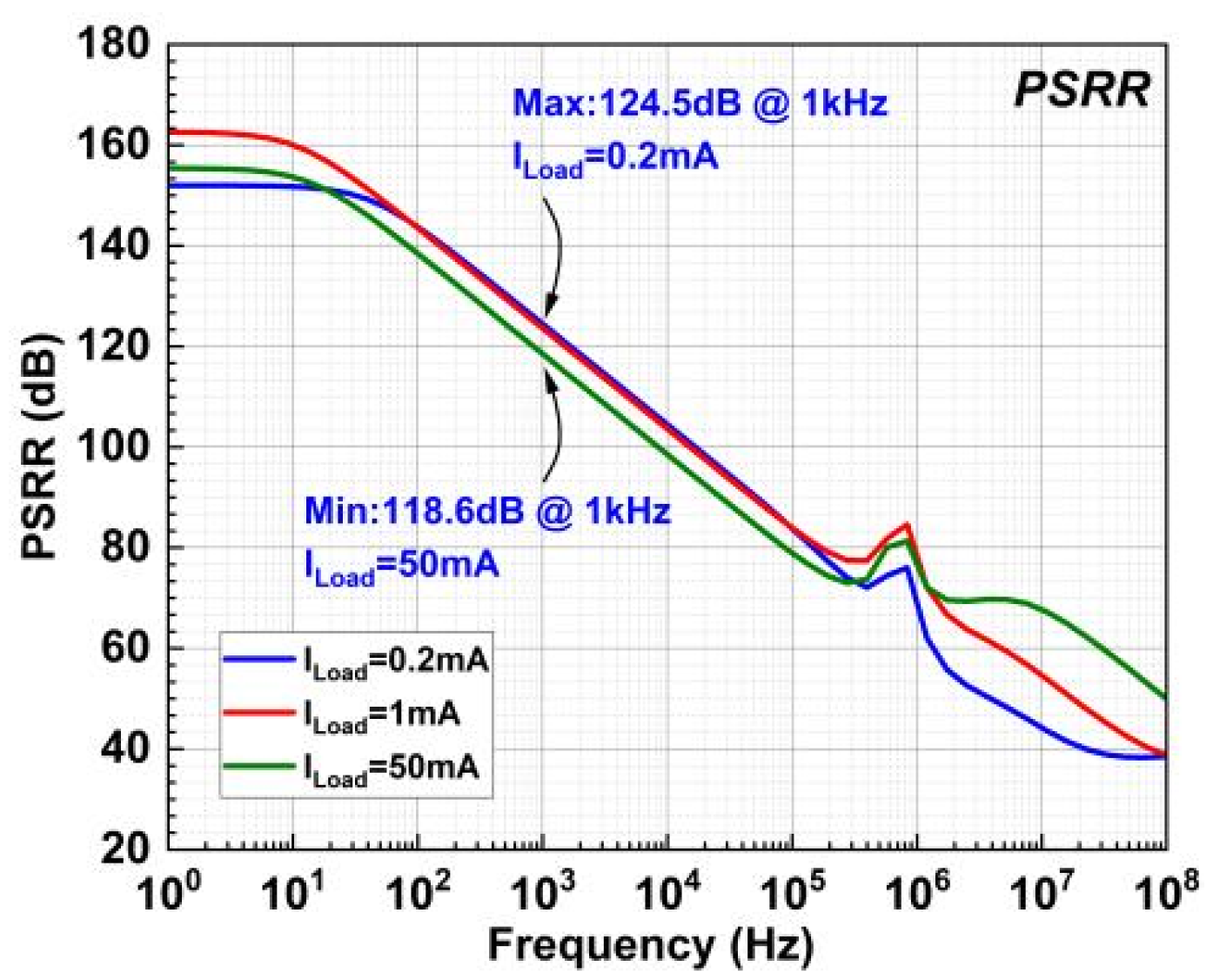 A Wide-Input-Range LDO with High Output Accuracy Based on Digital ...