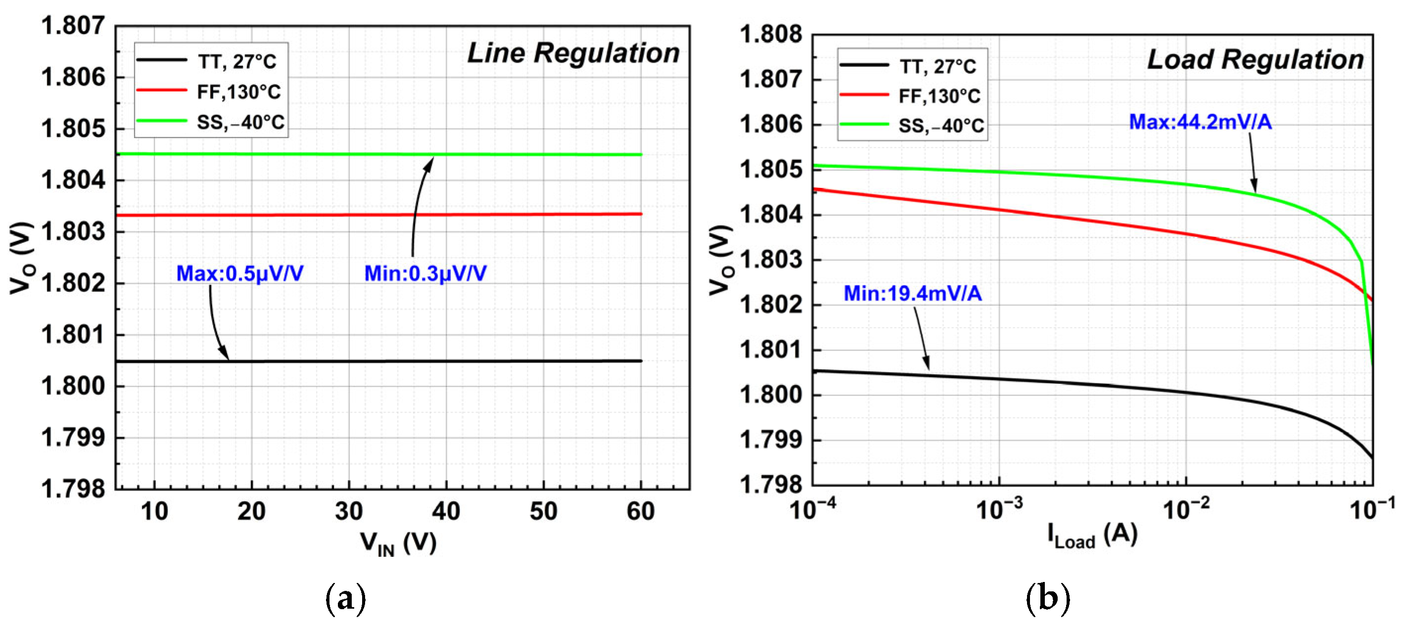 A Wide-Input-Range LDO with High Output Accuracy Based on Digital ...