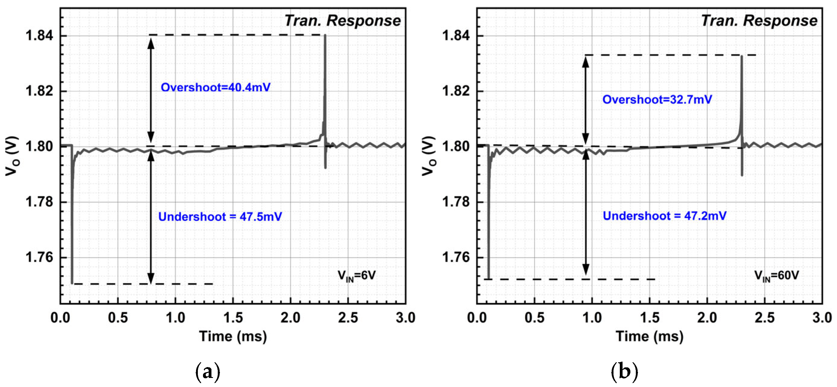 A Wide-Input-Range LDO with High Output Accuracy Based on Digital ...