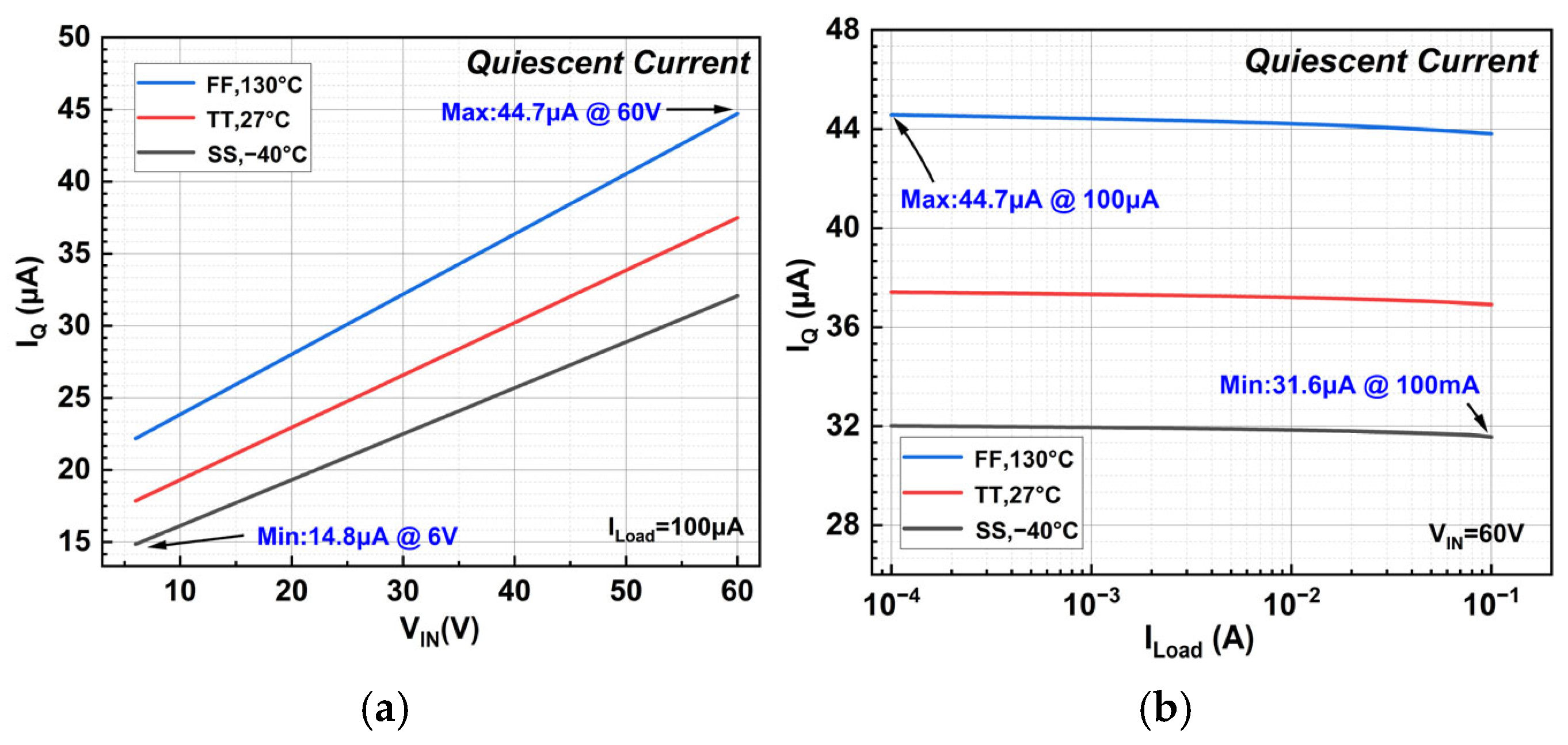 A Wide-Input-Range LDO with High Output Accuracy Based on Digital ...