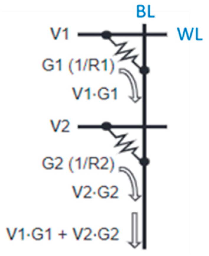 Framework and Layer-Wise Word-Line Activation Method Design for CIM
