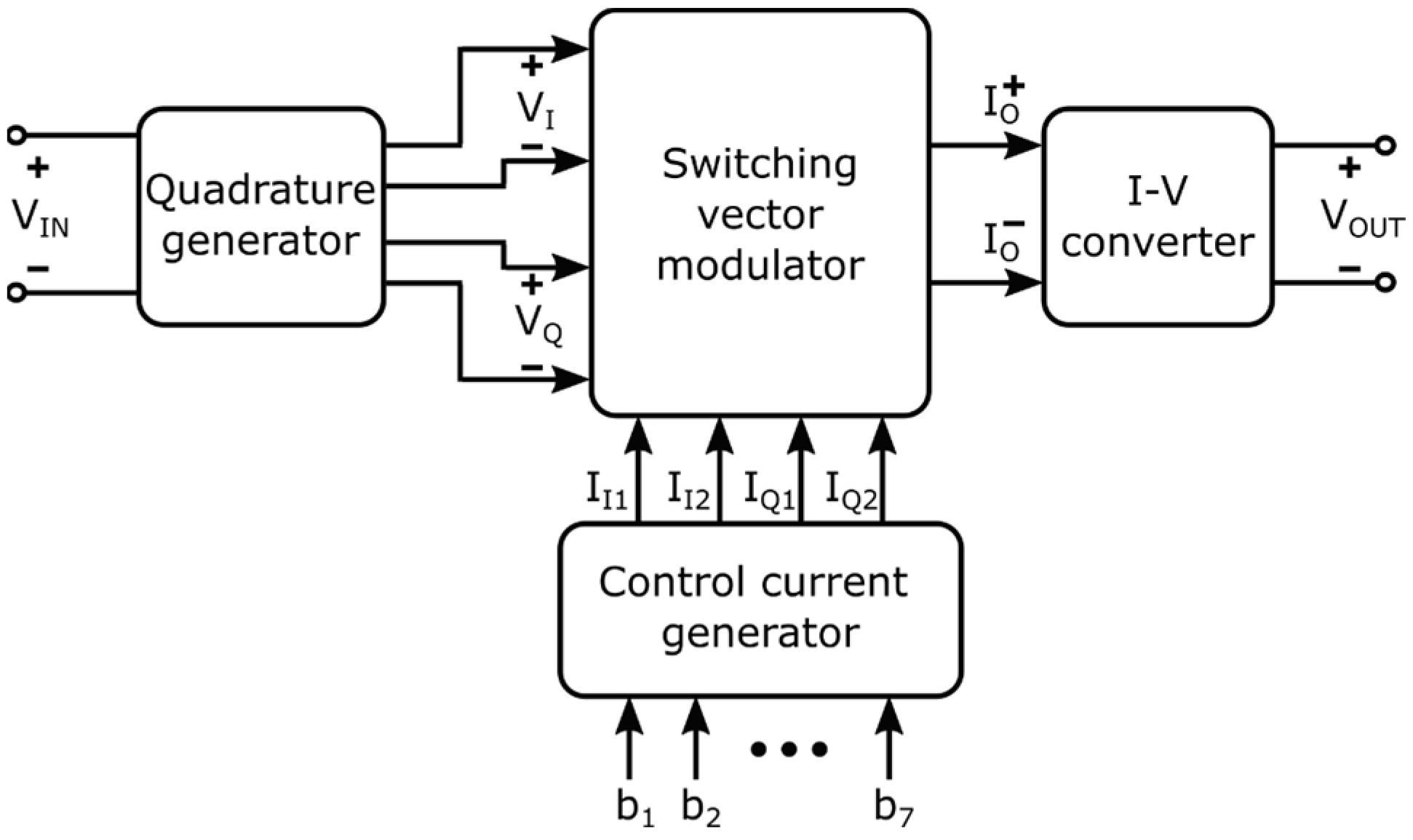 A 39 GHz Phase Shifter in 28 nm FD-SOI CMOS Technology for mm-Wave ...