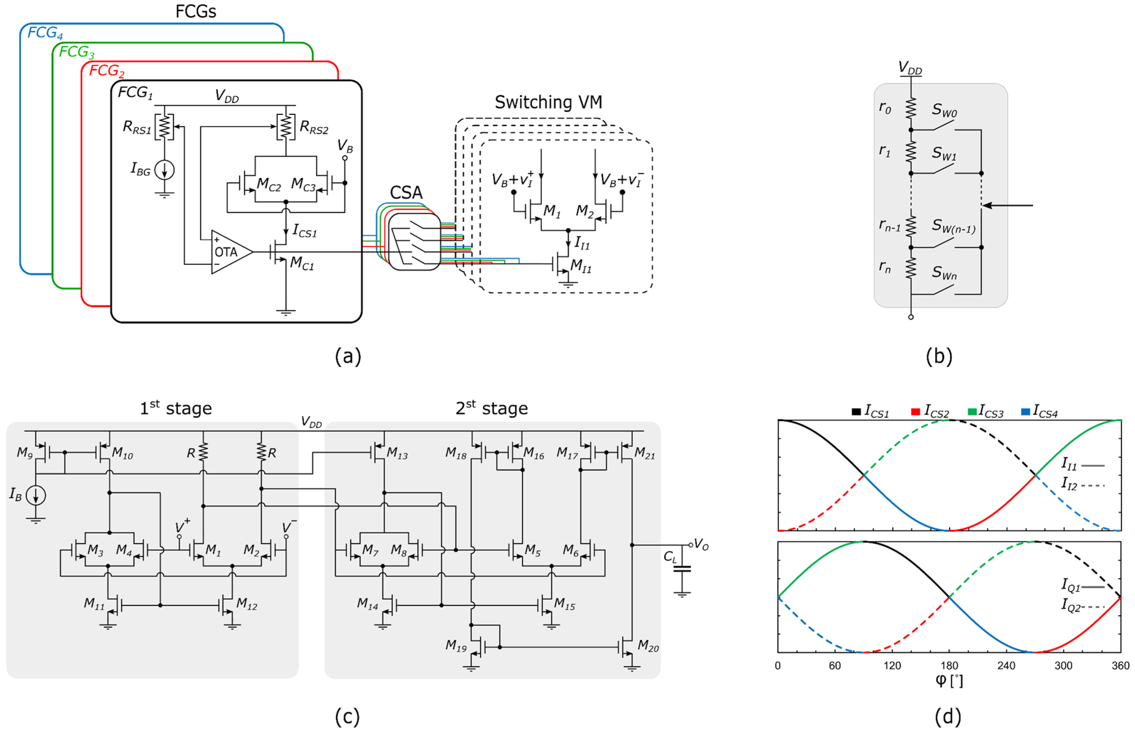 A 39 GHz Phase Shifter in 28 nm FD-SOI CMOS Technology for mm-Wave ...