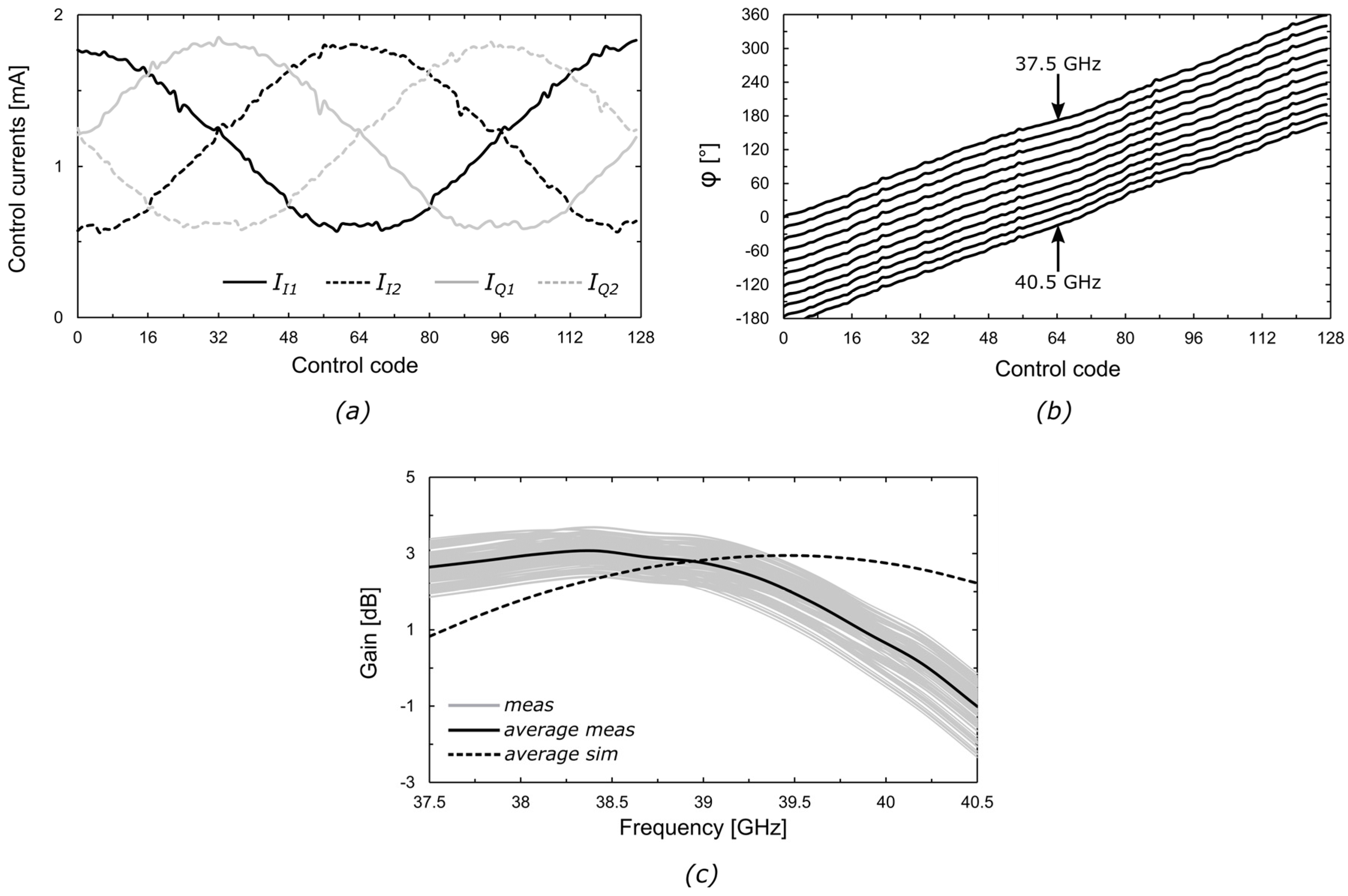 A 39 GHz Phase Shifter in 28 nm FD-SOI CMOS Technology for mm-Wave ...