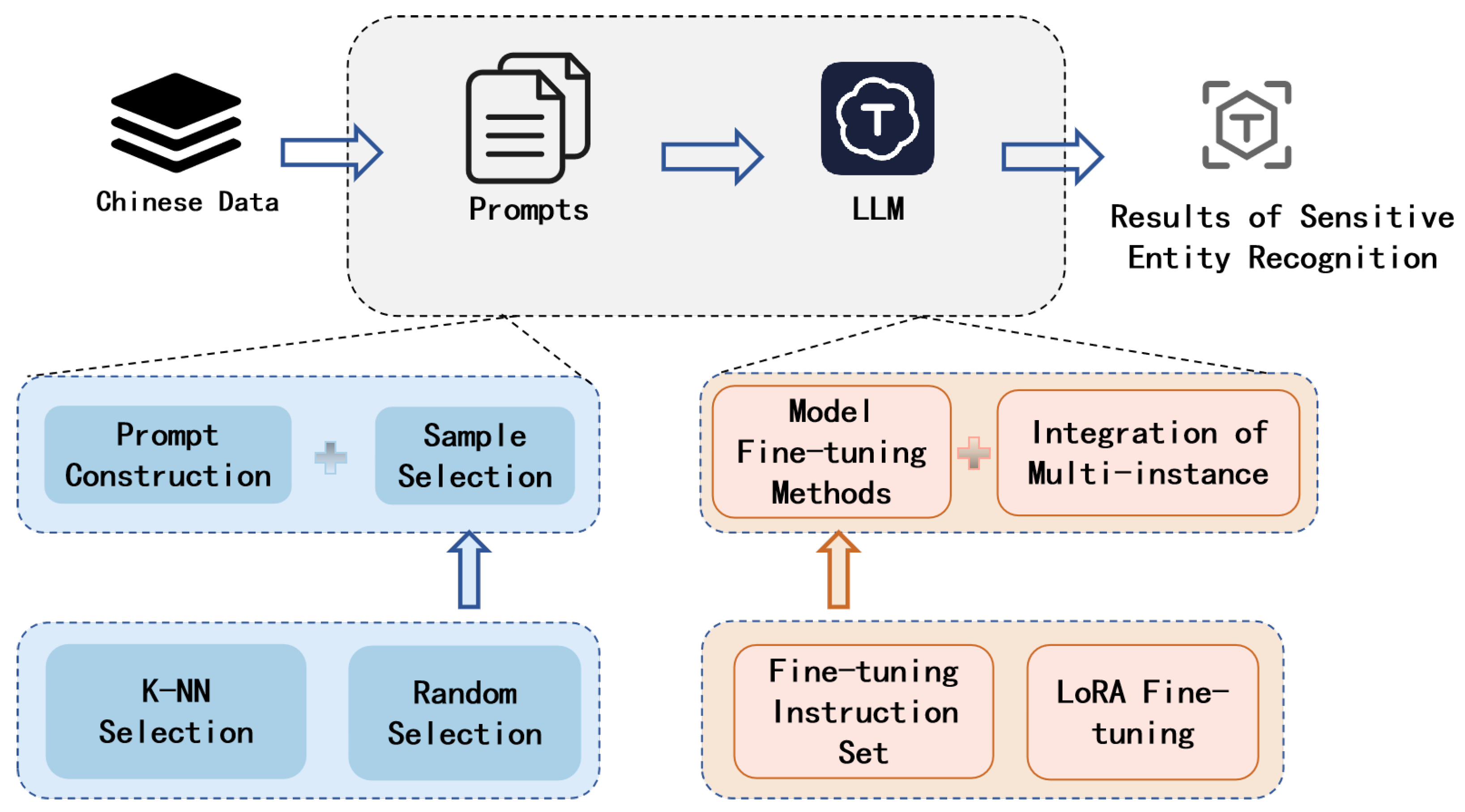 CSIER-FM: A Chinese Sensitive Information Entity Recognition Framework ...