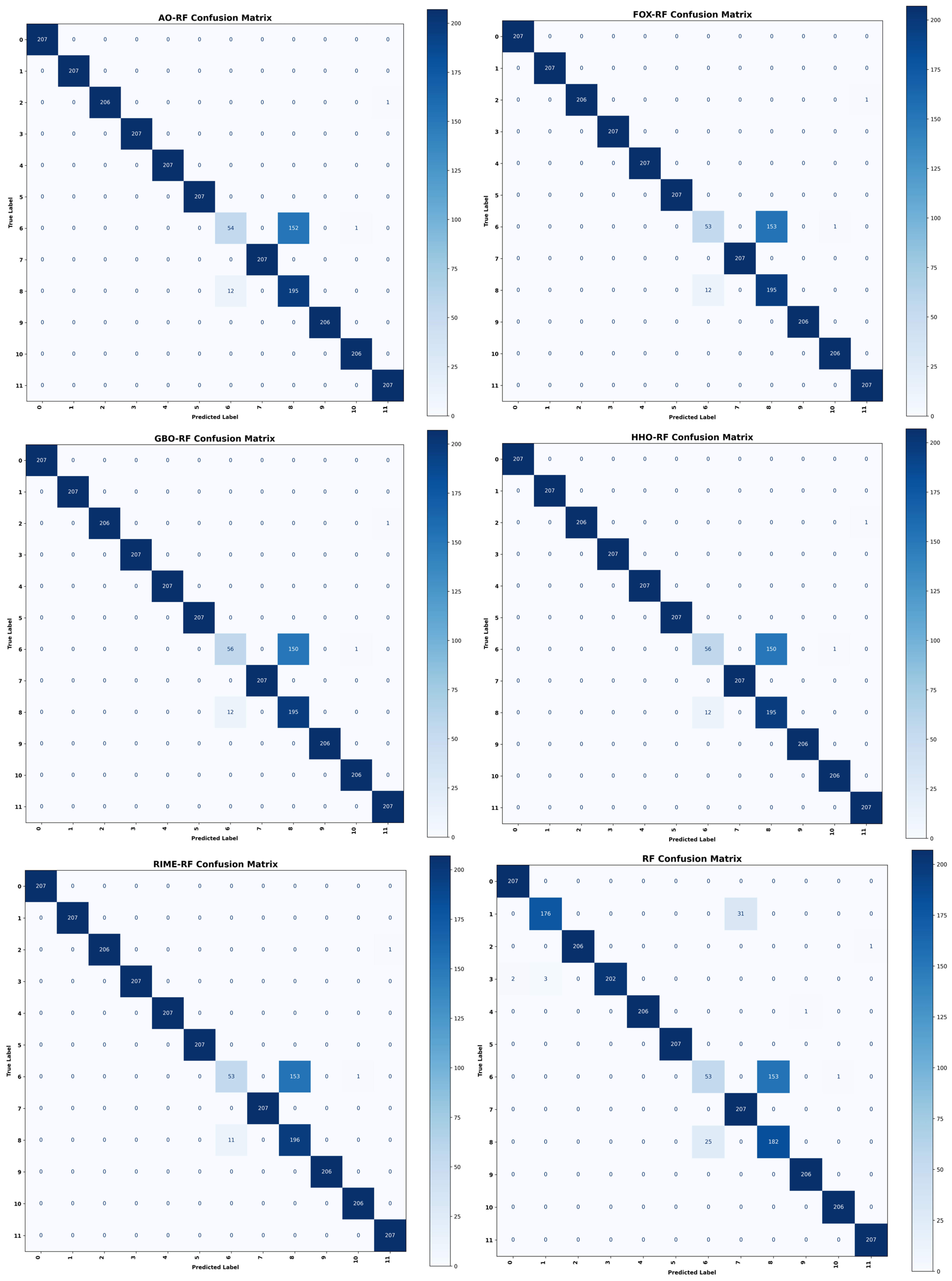 Explainable and Optimized Random Forest for Anomaly Detection in IoT ...