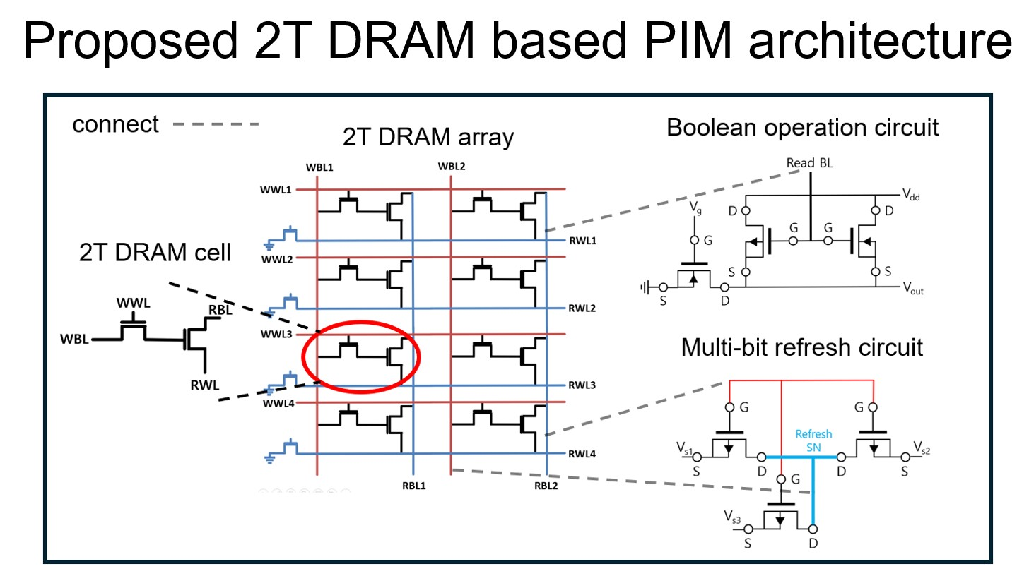 Implementation of Boolean Logic Operations and Refresh Circuit for 2T ...