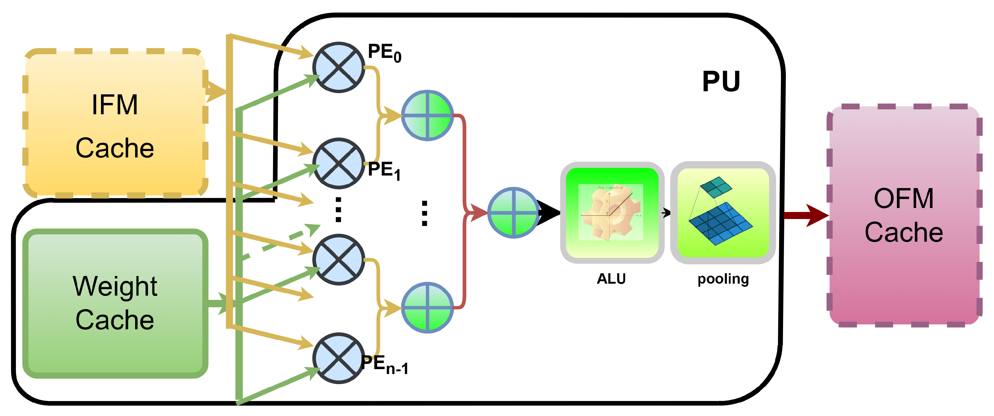 Layer-Pipelined CNN Accelerator Design on 2.5D FPGAs