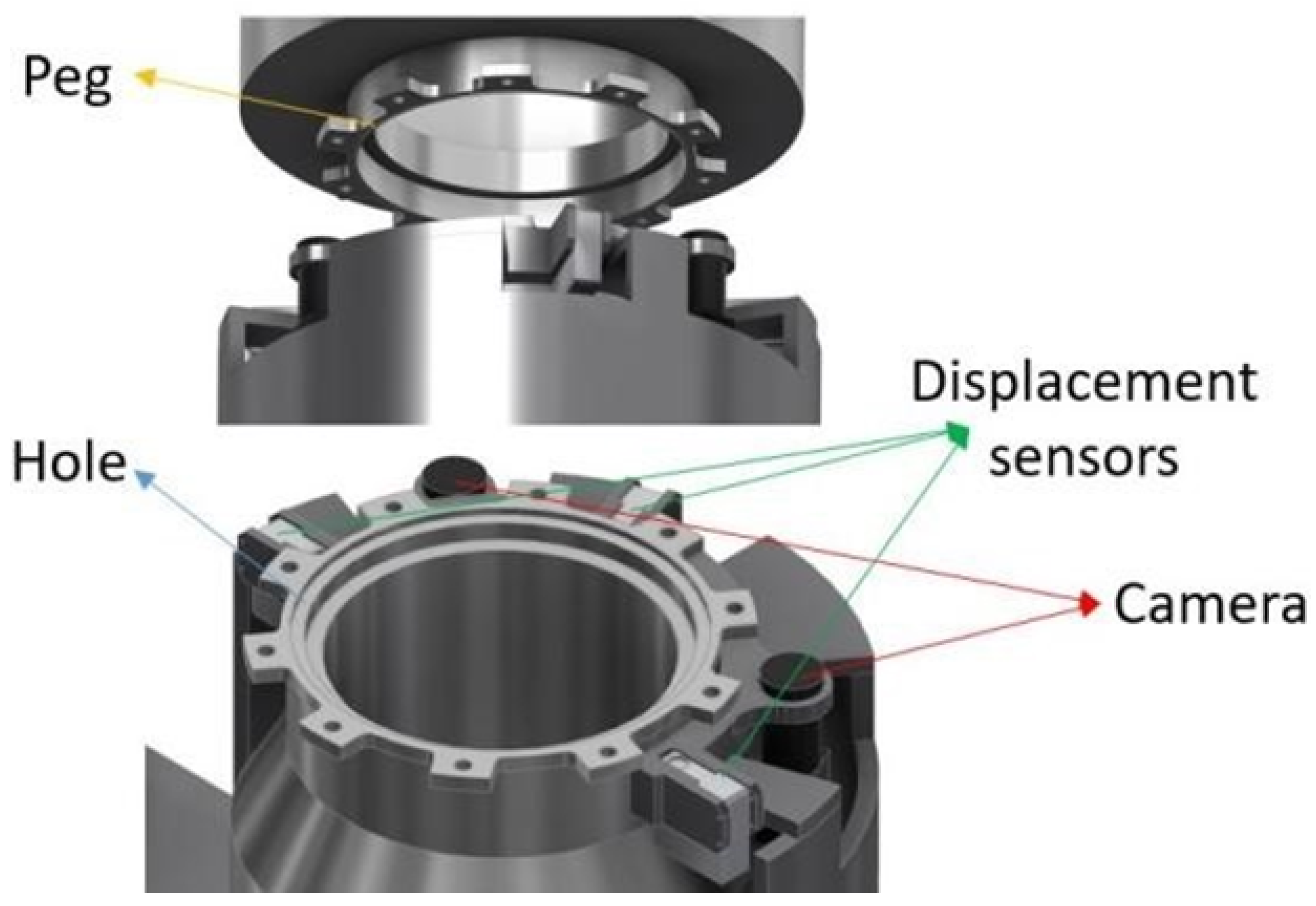 Visual Localization and Policy Learning for Robotic Large-Diameter Peg ...