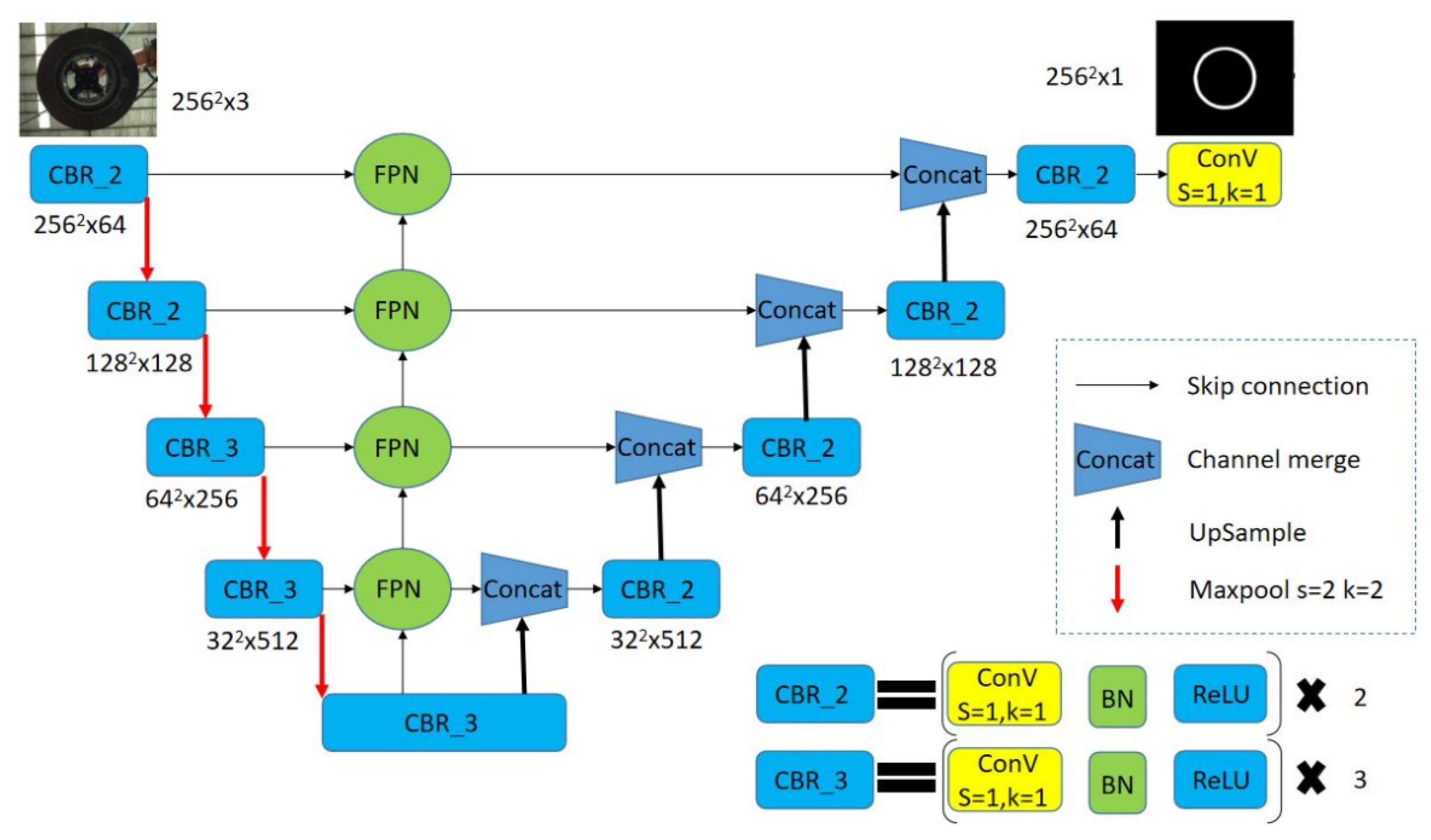 Visual Localization and Policy Learning for Robotic Large-Diameter Peg ...