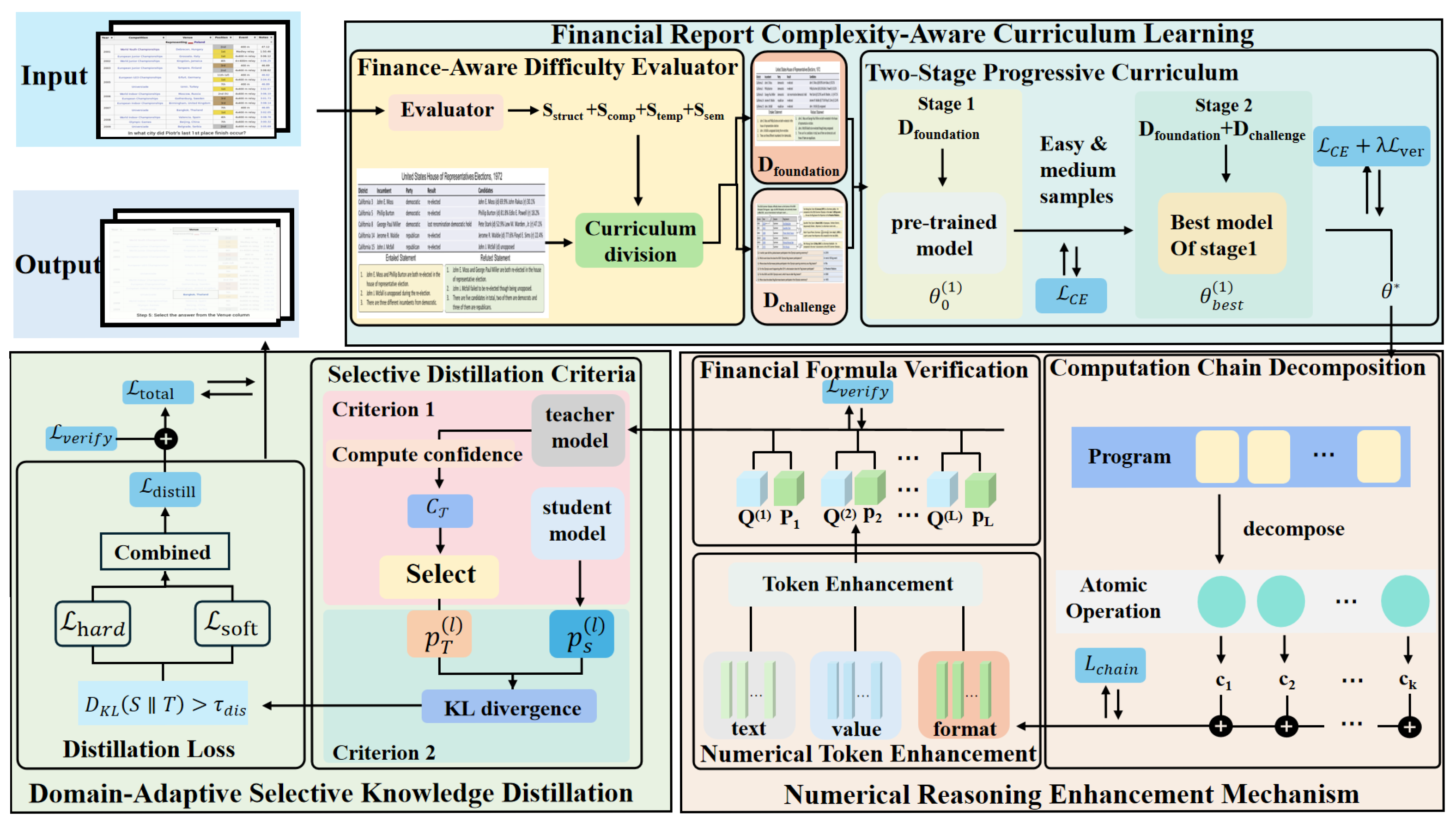 Progressive Knowledge Distillation and Numerical Reasoning Enhancement ...