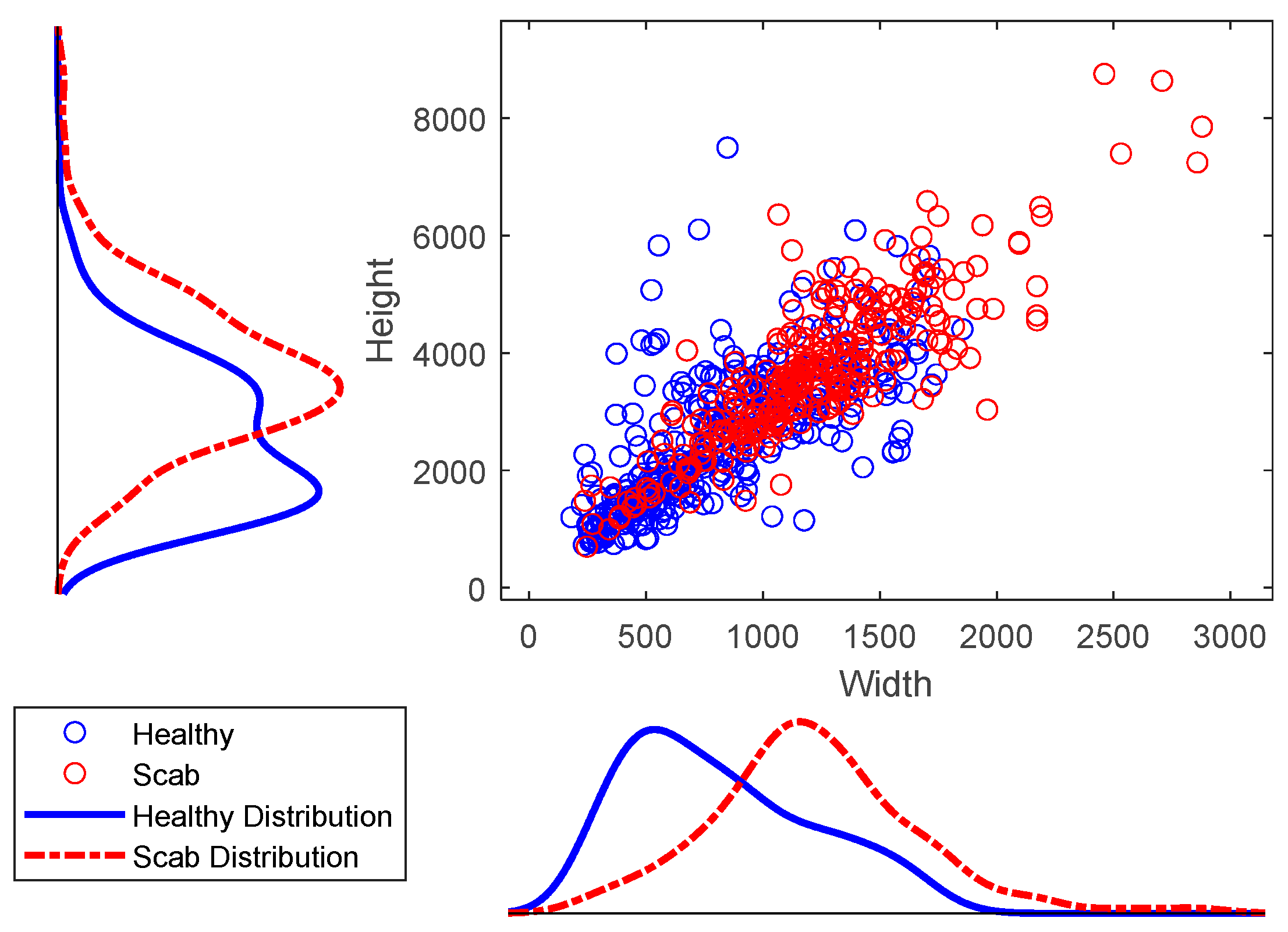 Apple Scab Classification Using 2D Shearlet Transform with Integrated ...