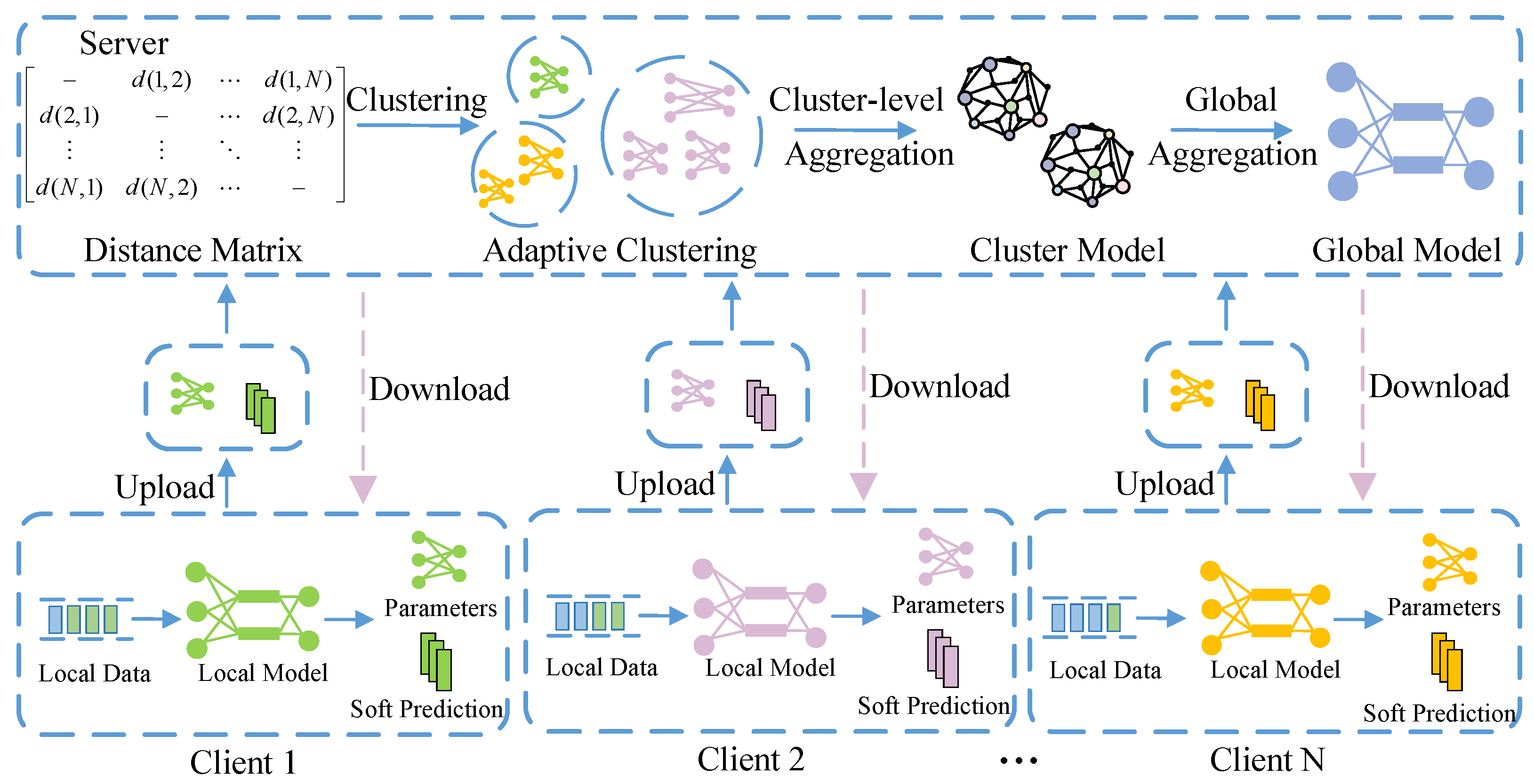 A Federated Learning Based Intrusion Detection Method with Multi-Scale Parallel Convolution and ...