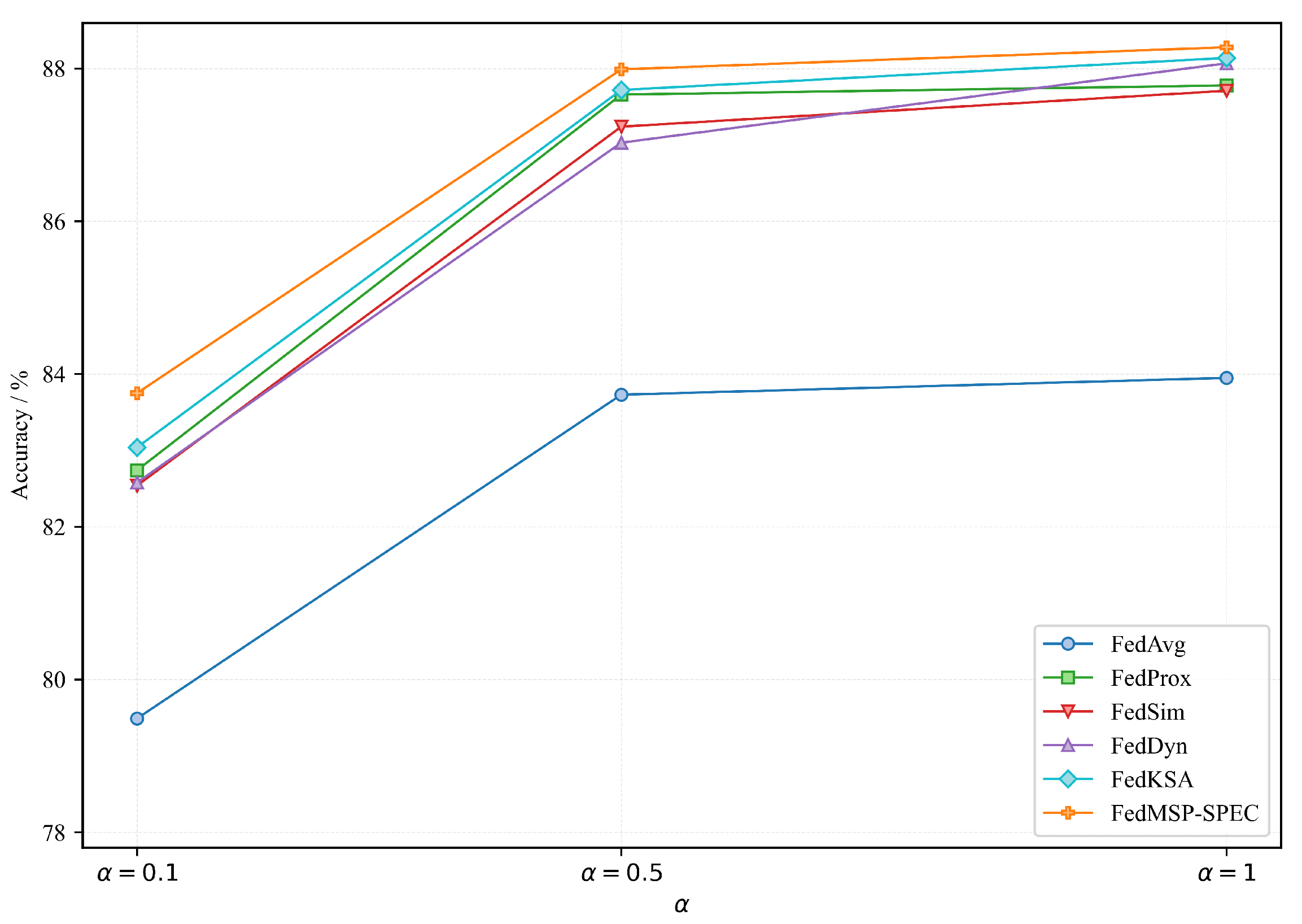 A Federated Learning Based Intrusion Detection Method with Multi-Scale Parallel Convolution and ...