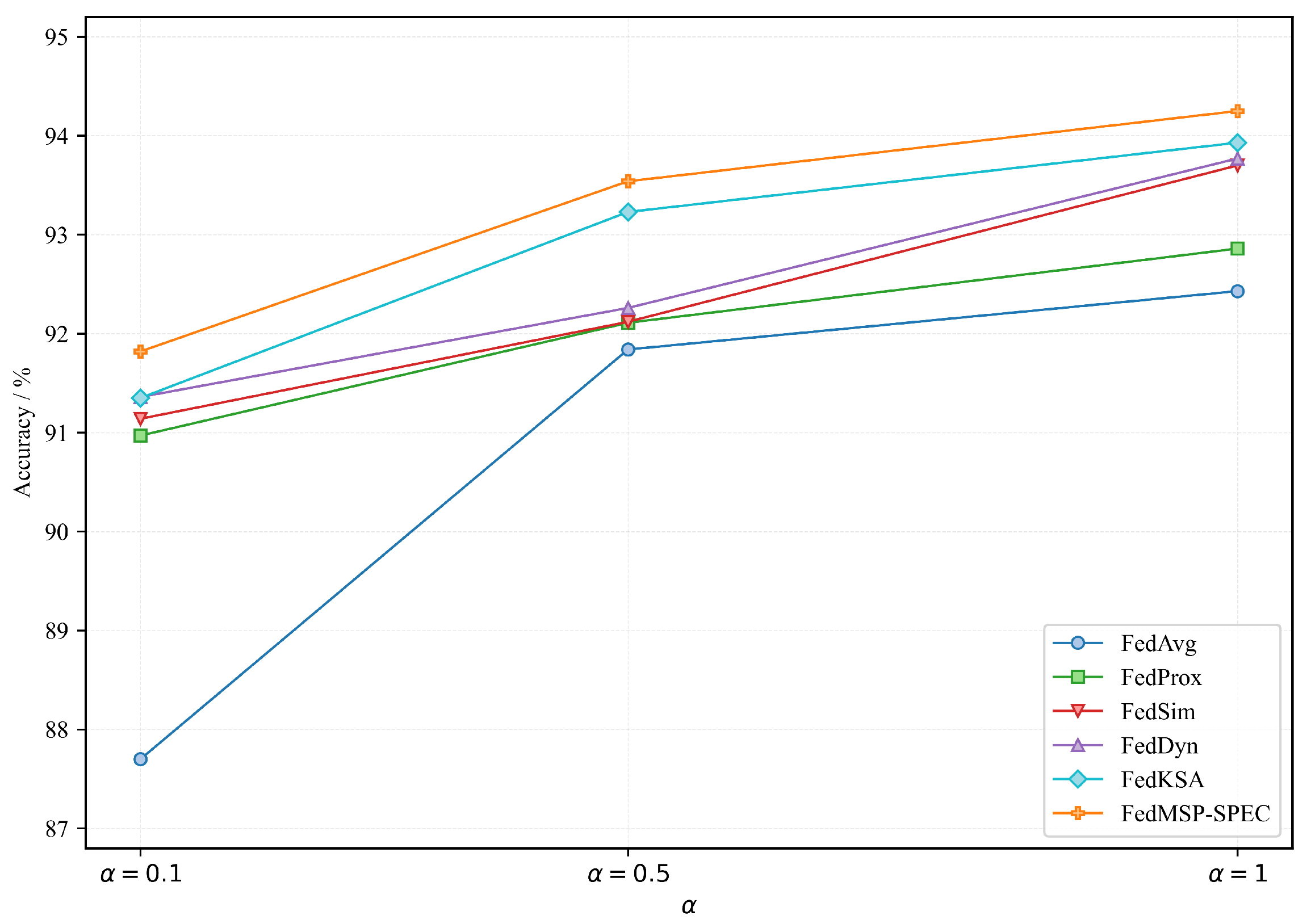 A Federated Learning Based Intrusion Detection Method with Multi-Scale ...