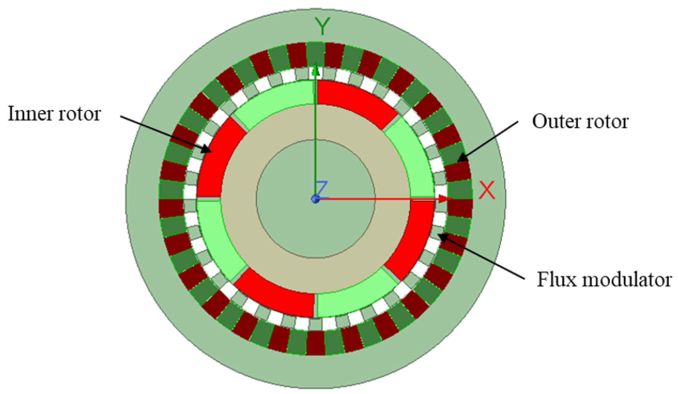 Sensitivity-Driven Decomposition for Multi-Objective Magnetic Gear ...