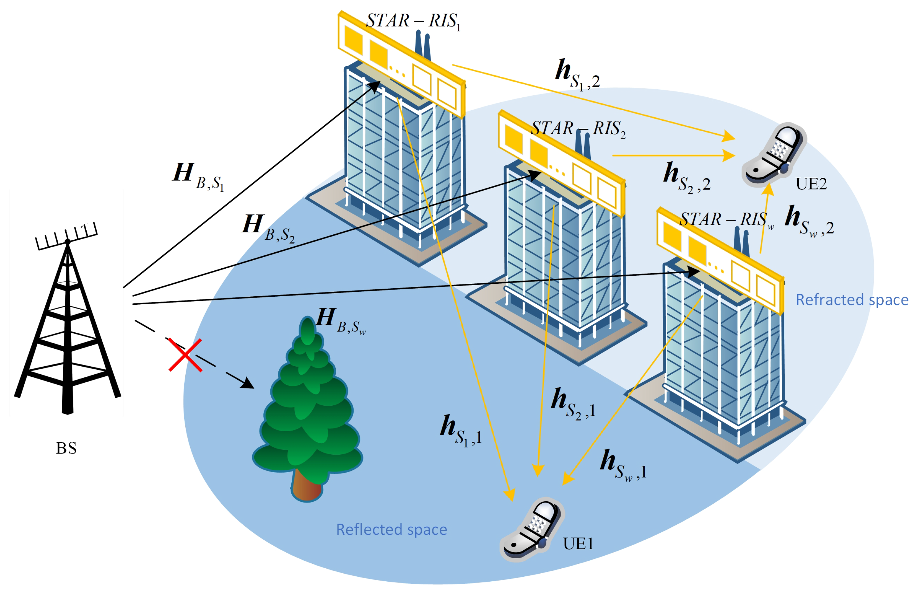 STAR-RIS-Enabled AOA Positioning Algorithm