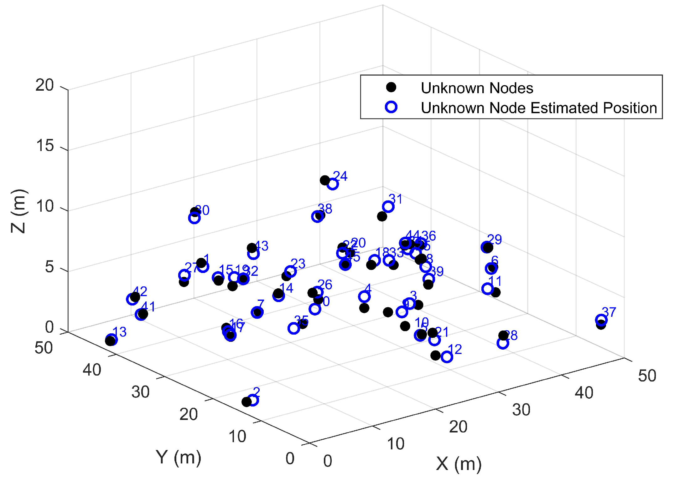STAR-RIS-Enabled AOA Positioning Algorithm