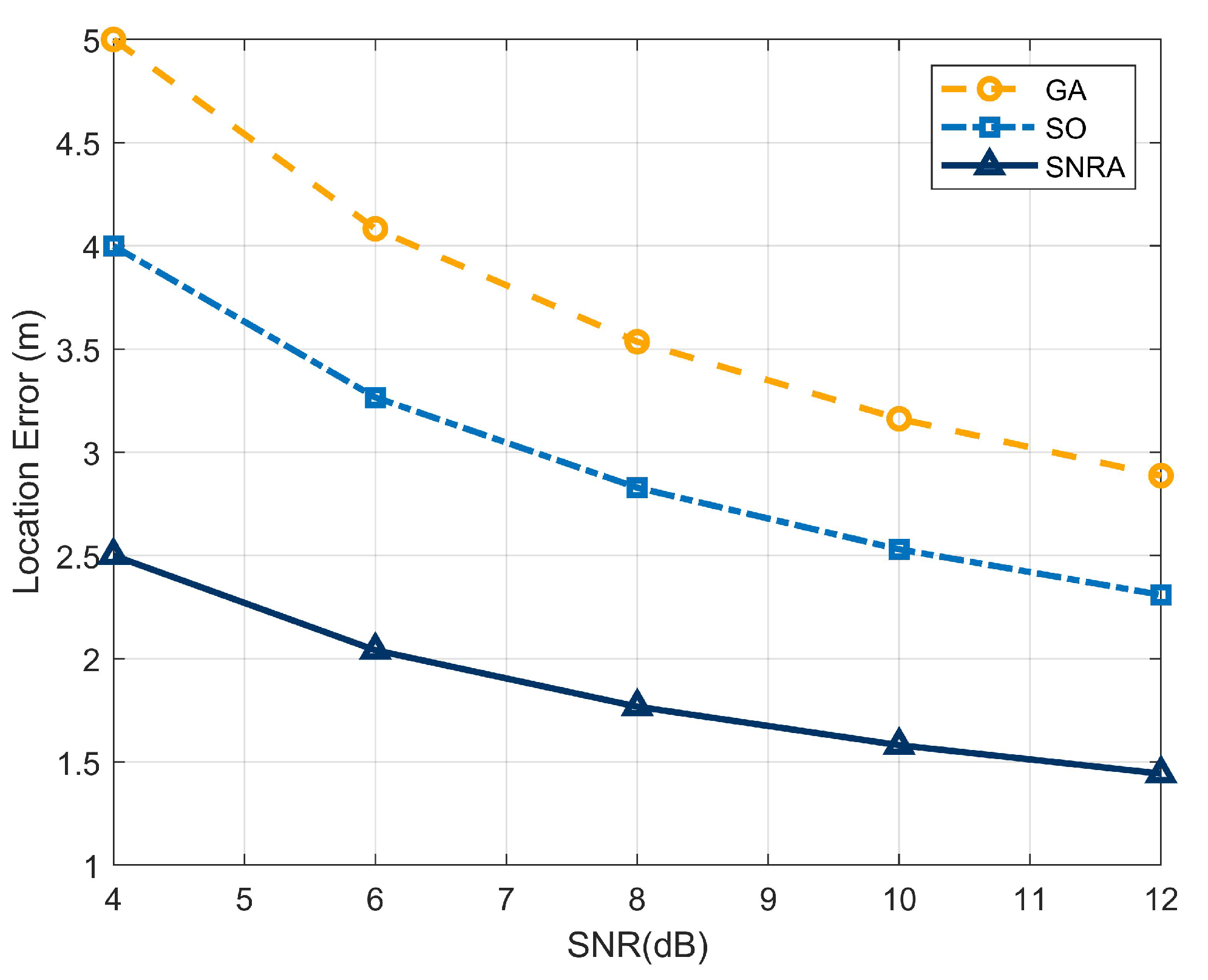 STAR-RIS-Enabled AOA Positioning Algorithm