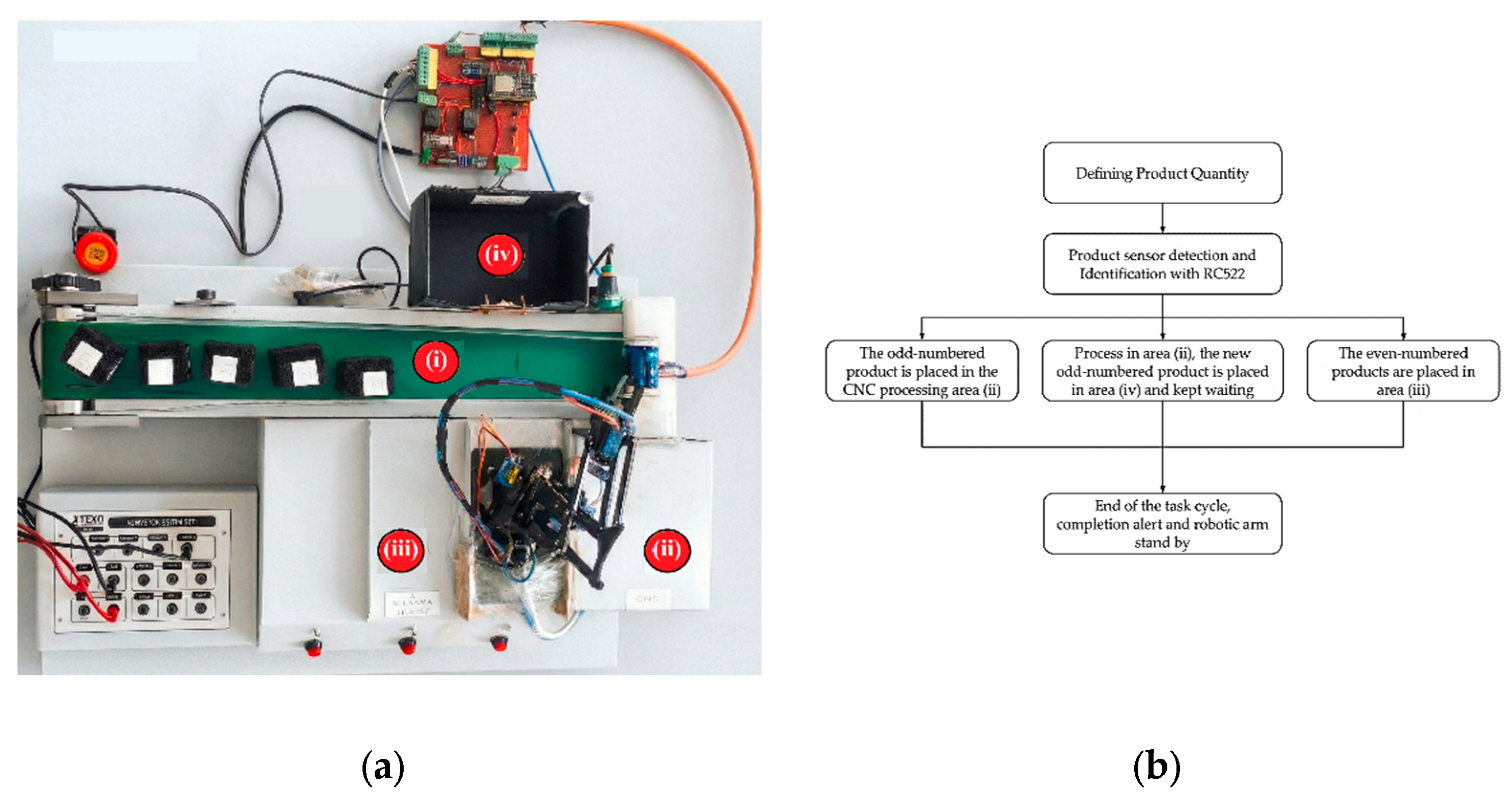 Design and Implementation of a Low-Cost IoT-Based Robotic Arm for ...