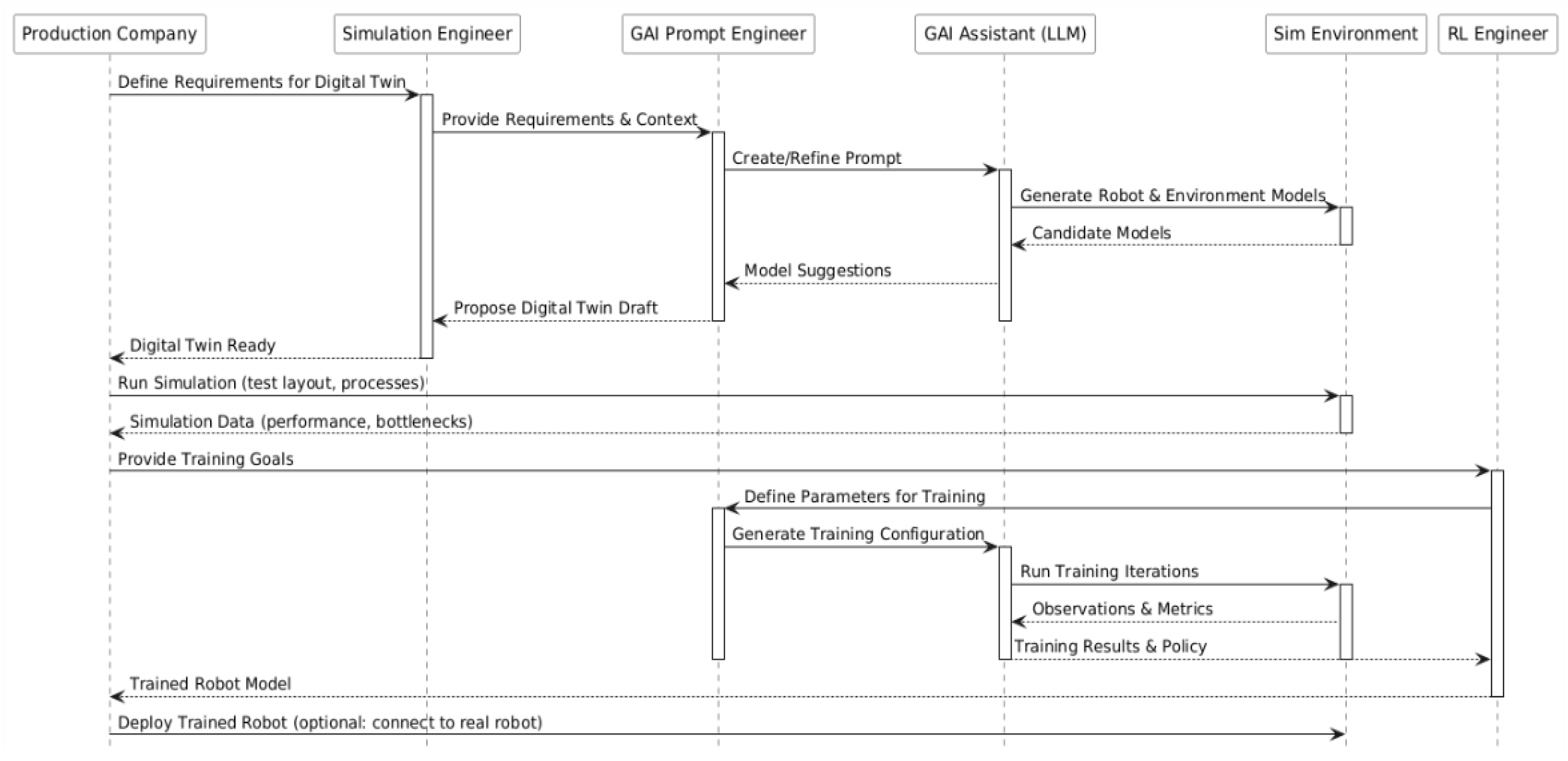 A Dual Digital Twin Framework for Reinforcement Learning: Bridging ...