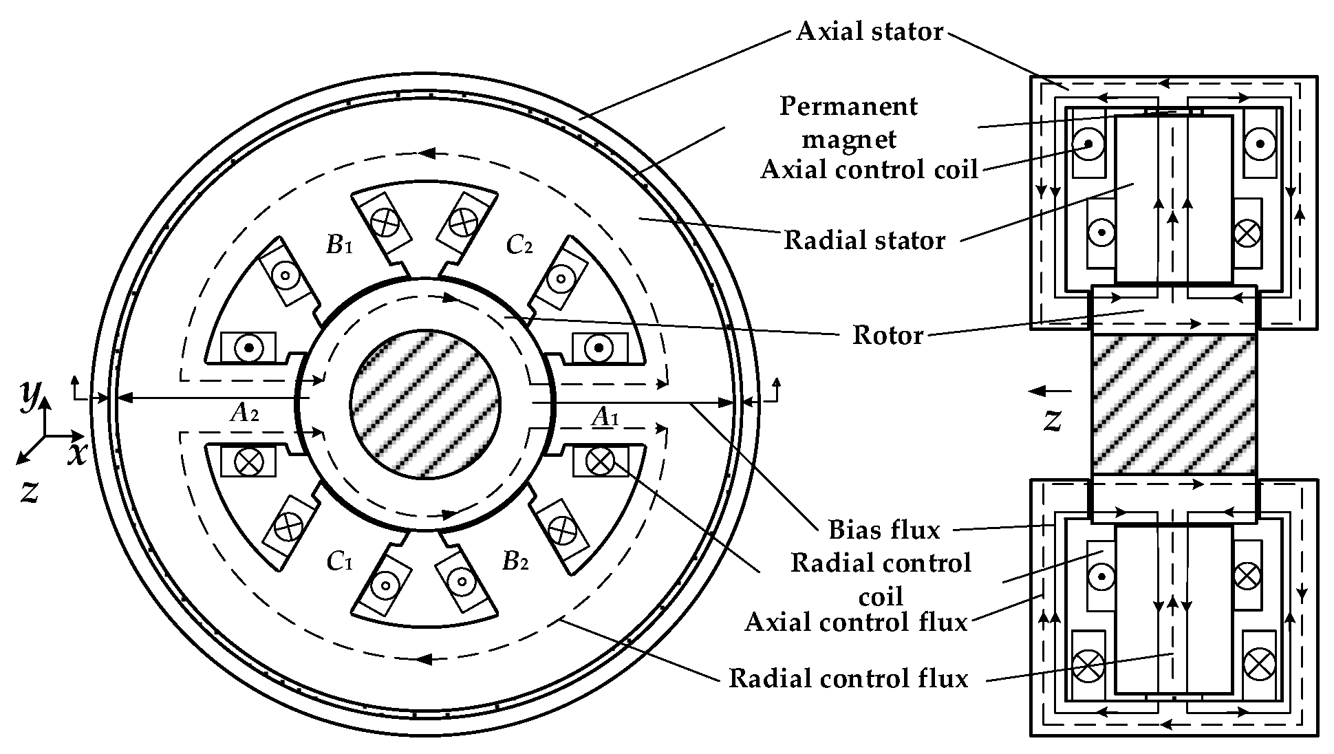 The Adaptive Nonsingular Terminal Sliding Mode Control of Six-Pole ...