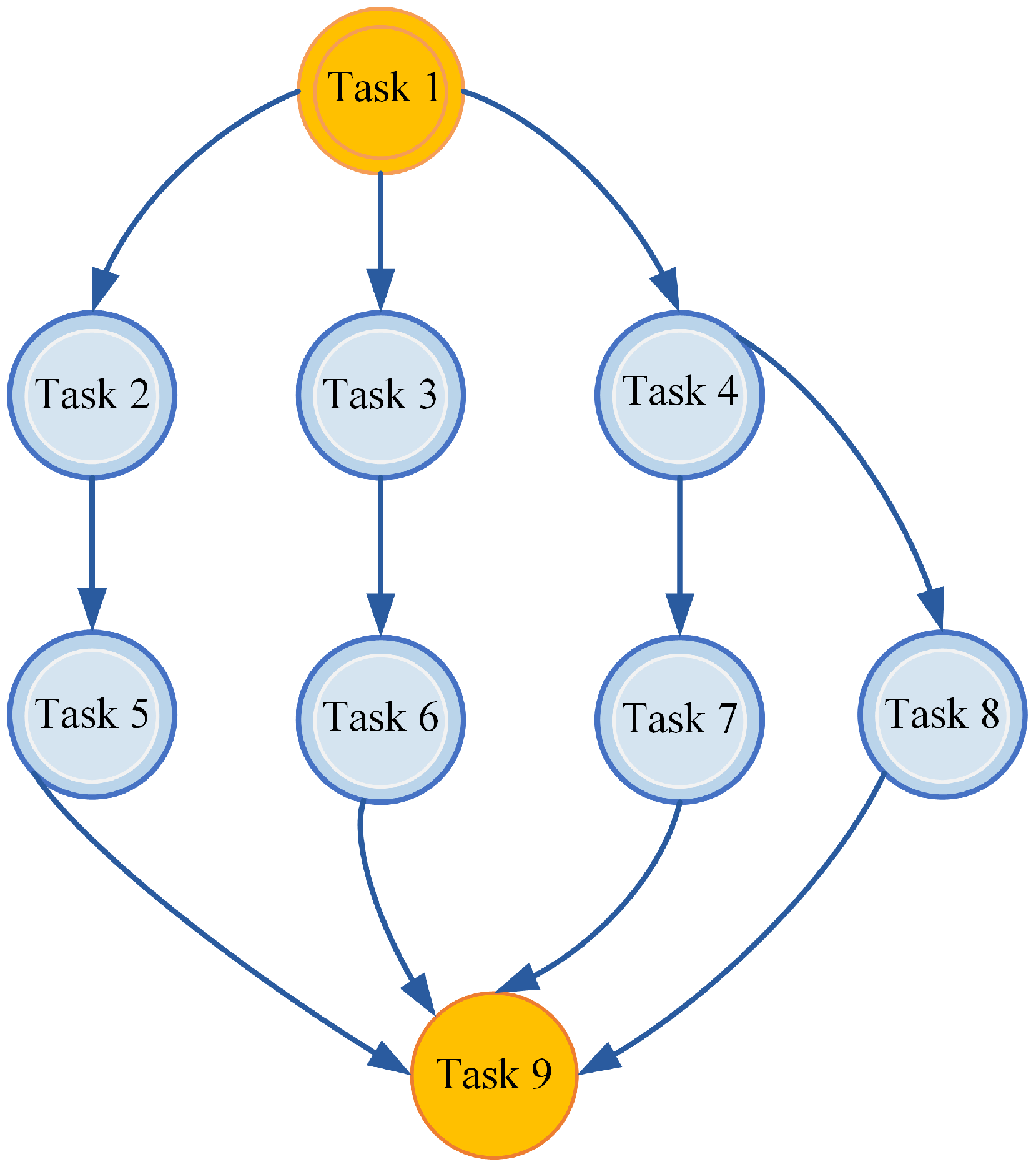 A Hierarchical Deep Reinforcement Learning Approach for Joint Dependent Task Offloading and ...