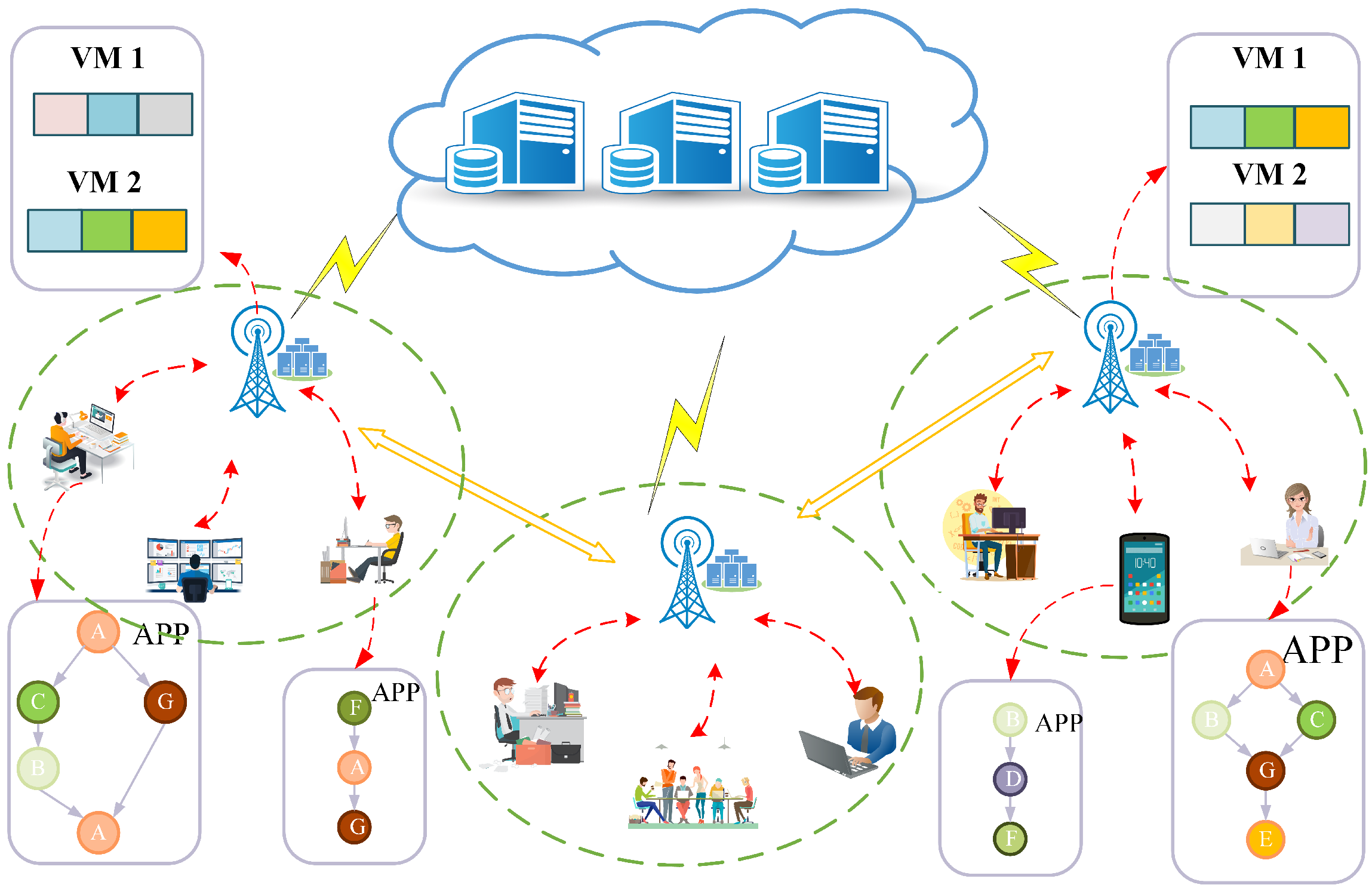 A Hierarchical Deep Reinforcement Learning Approach for Joint Dependent ...