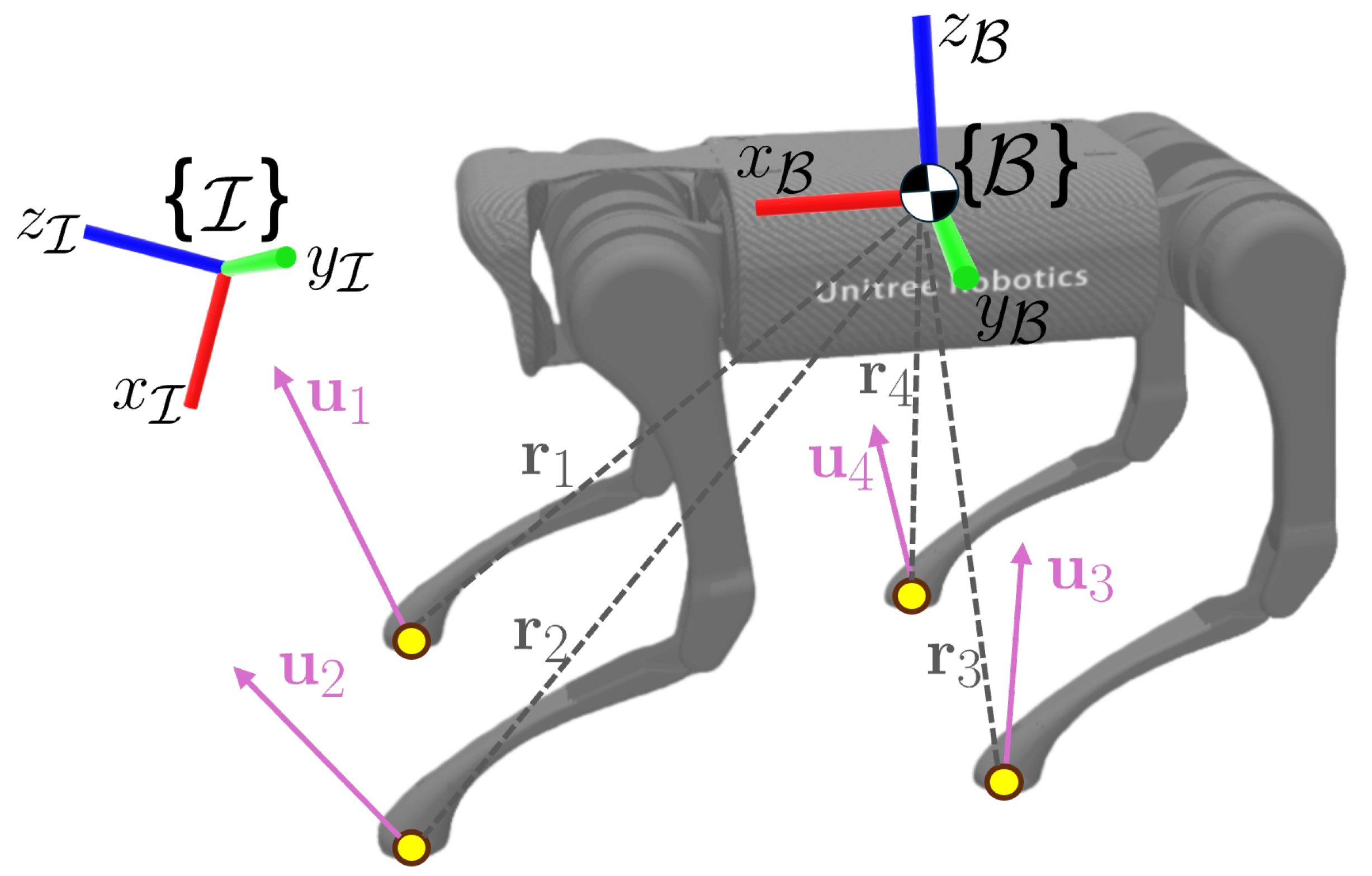 Liquid-Augmented MPC in Quadrupedal Robot for Disturbance Learning