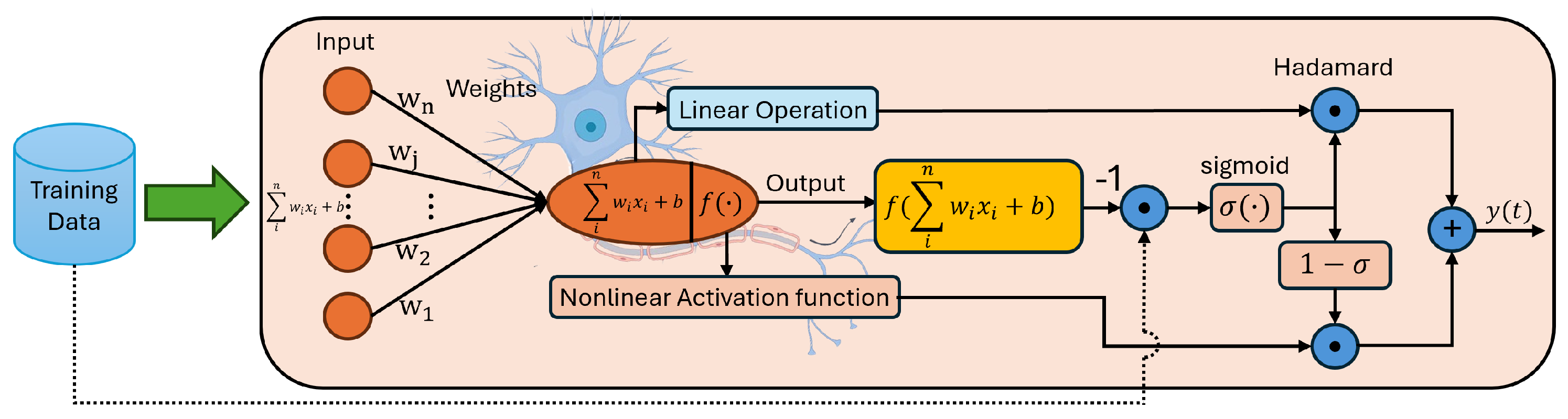 Liquid-Augmented MPC in Quadrupedal Robot for Disturbance Learning