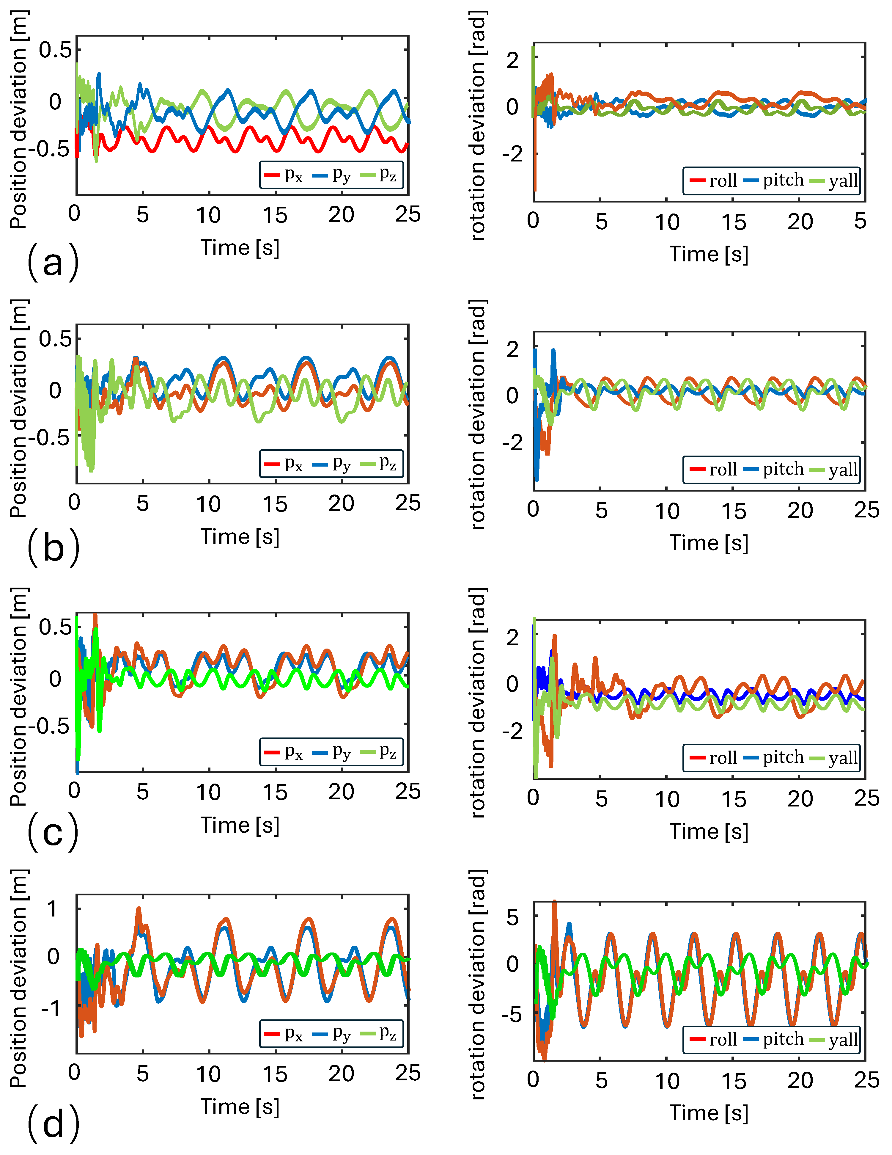 Liquid-Augmented MPC in Quadrupedal Robot for Disturbance Learning