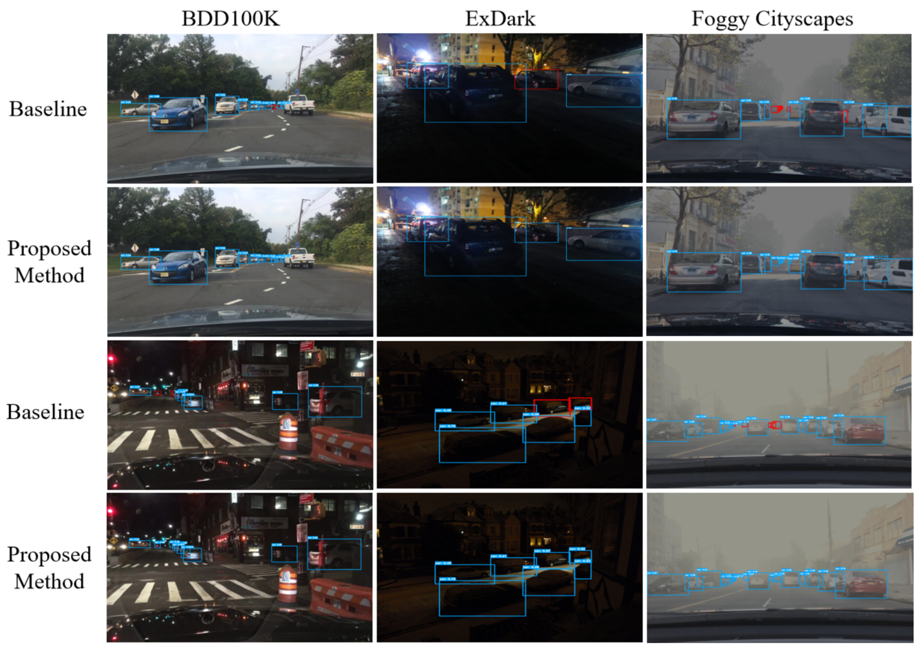YOLO-DER: A Dynamic Enhancement Routing Framework for Adverse Weather ...