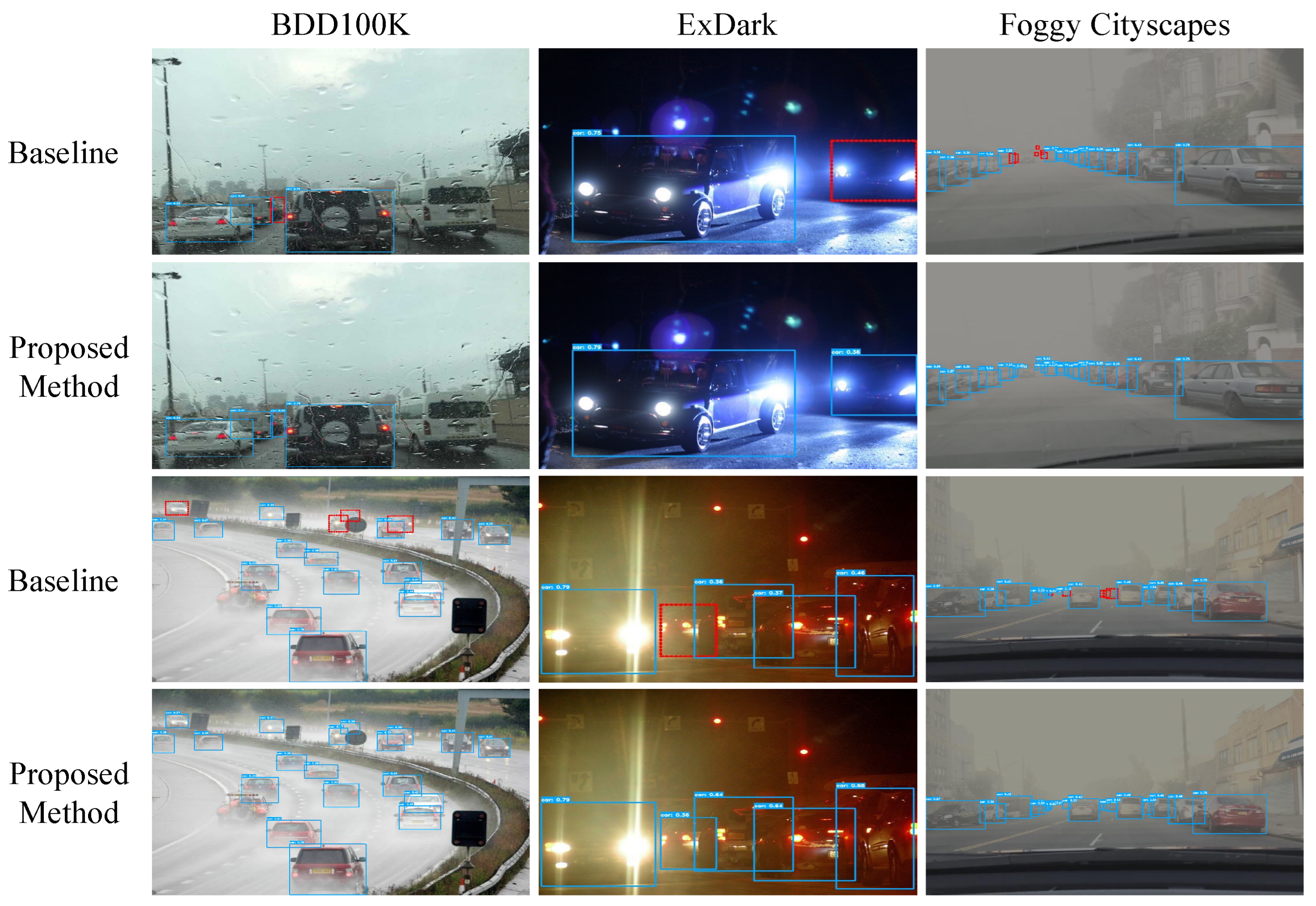 YOLO-DER: A Dynamic Enhancement Routing Framework for Adverse Weather ...